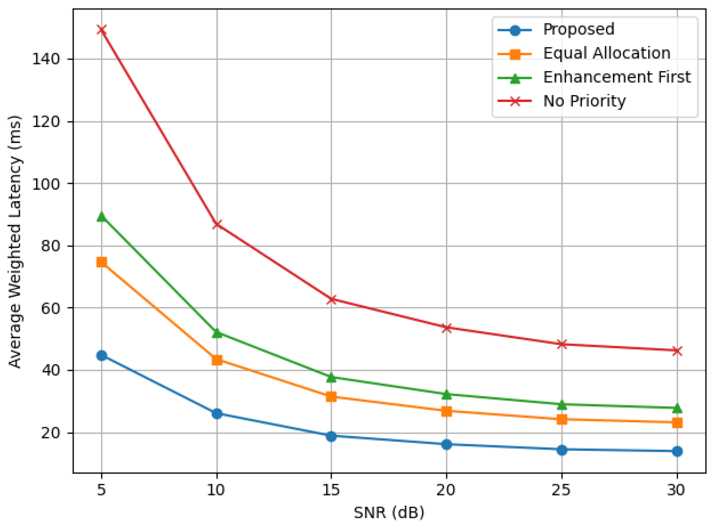 Reliable Layered Transmission and Task Offloading in UAV- Assisted MEC ...
