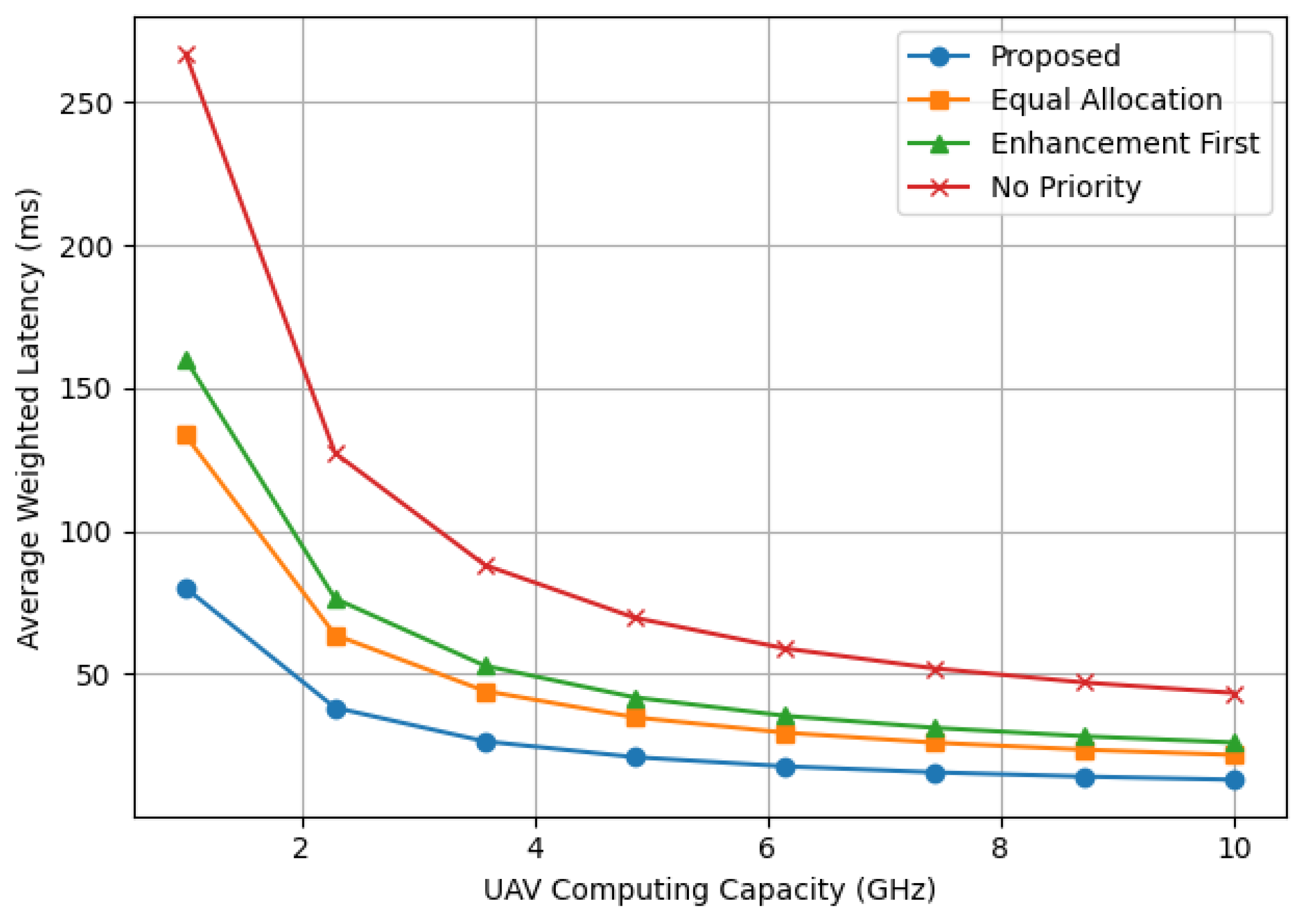 Reliable Layered Transmission and Task Offloading in UAV- Assisted MEC ...