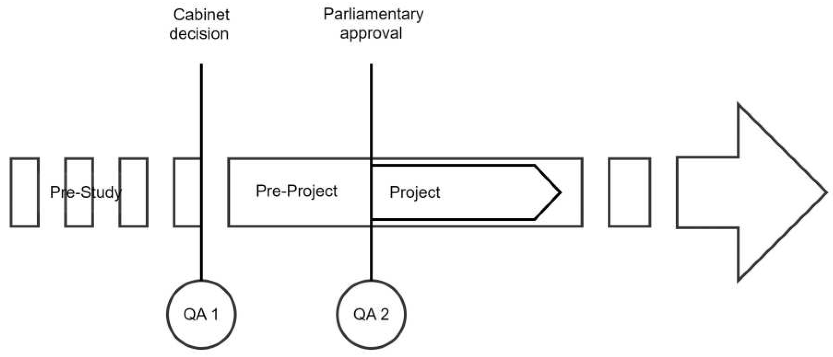 Minimizing Cost Overrun in Rail Projects through 5D-BIM: A Conceptual ...
