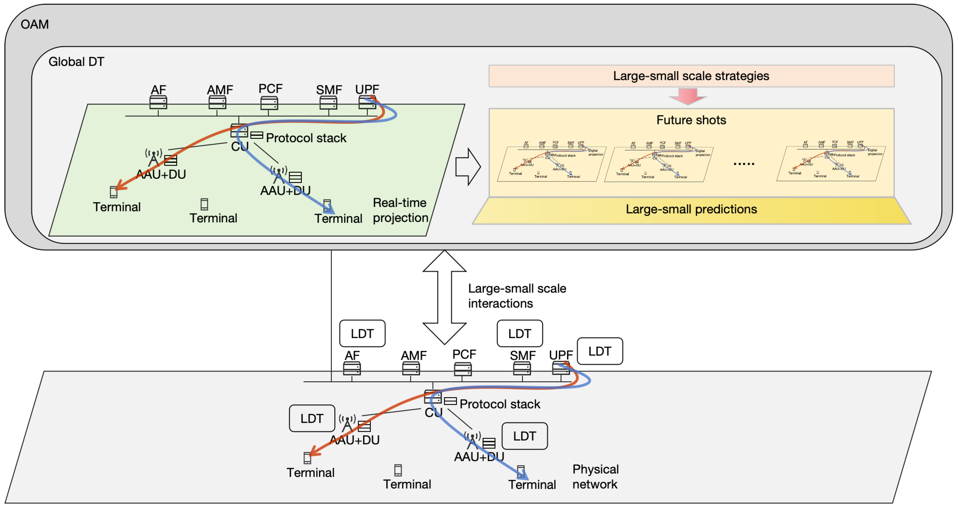 6G Self-Evolution Based on Digital Twin Network[v1] | Preprints.org