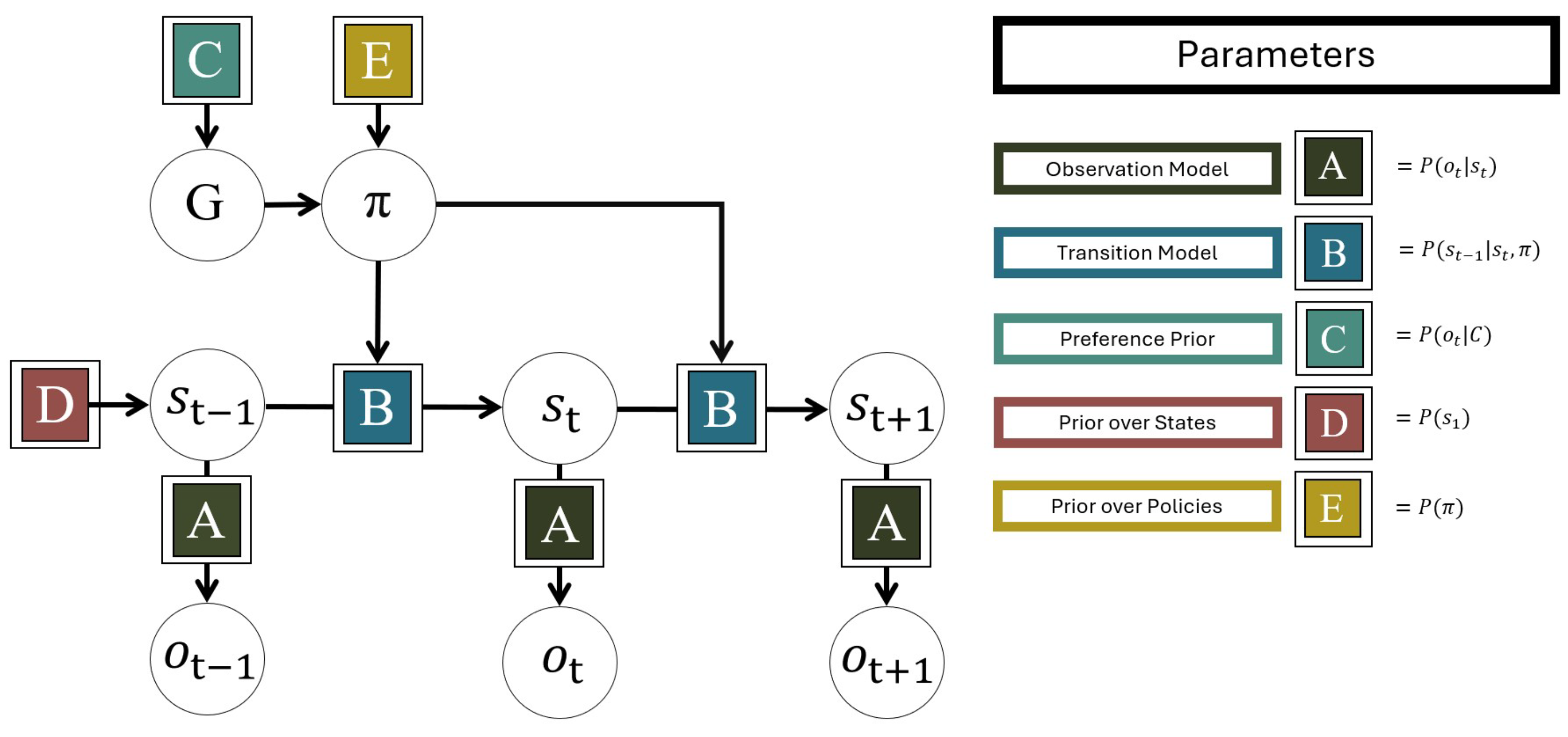 As One and Many: Relating Individual and Emergent Group-Level Generative Models in Active ...