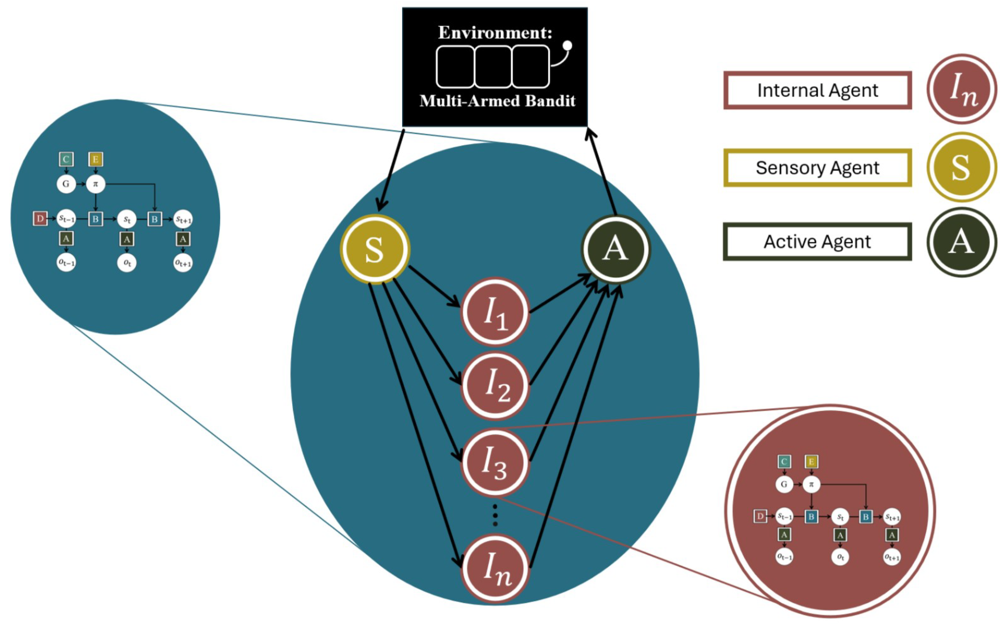 As One and Many: Relating Individual and Emergent Group-Level Generative Models in Active ...