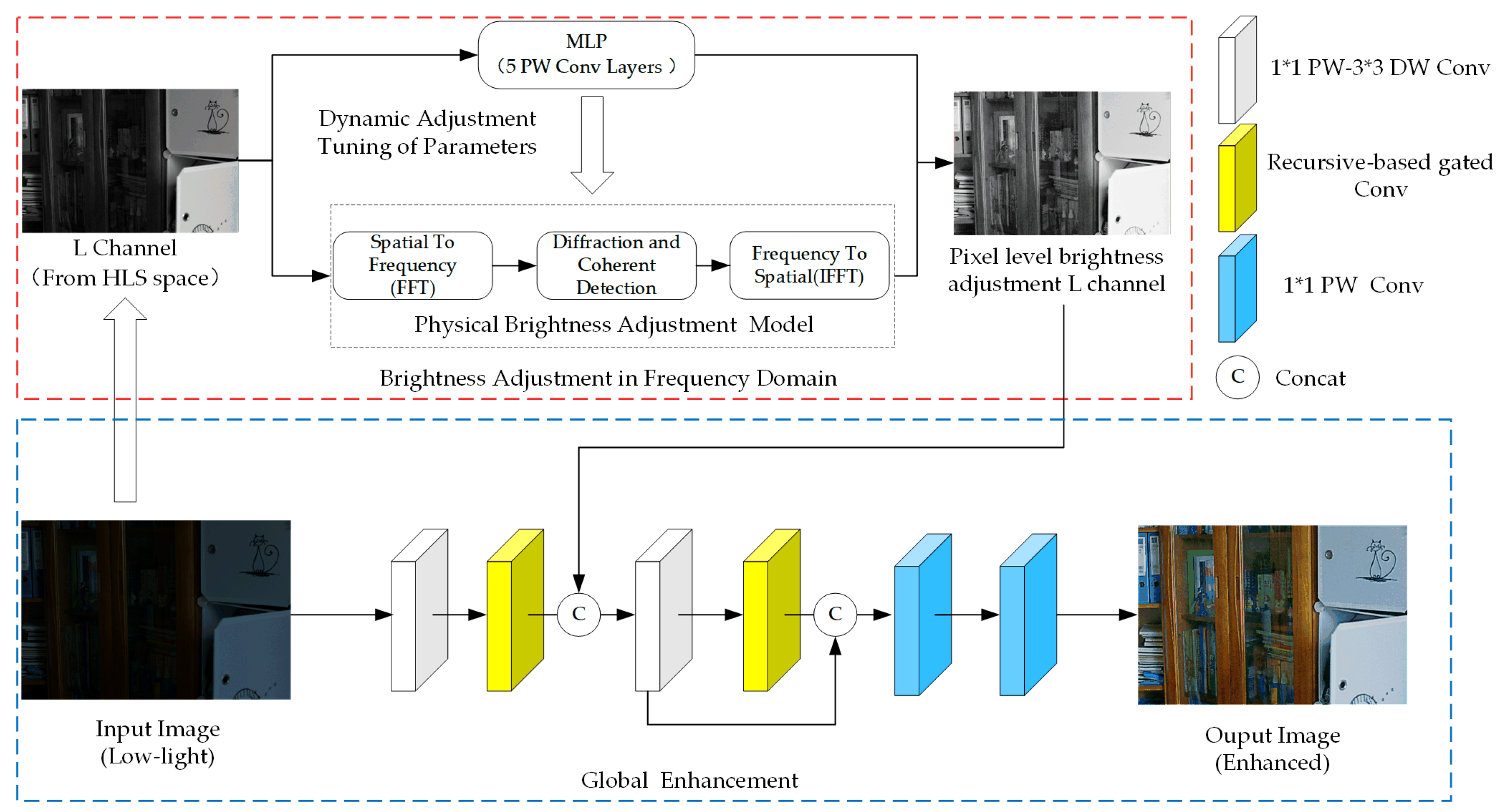 Unsupervised Low-Light Image Enhancement via Virtual Diffraction Information in Frequency Domain ...