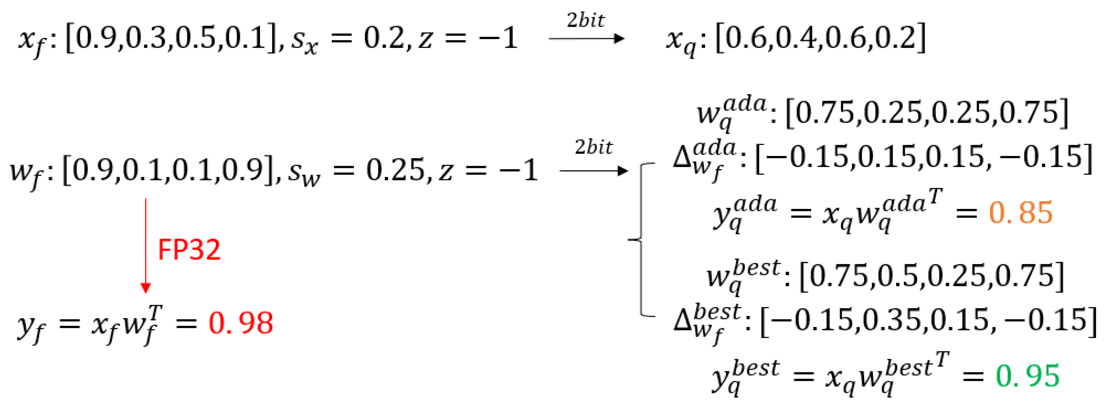 AE-Qdrop: Towards Accurate and Efficient Low-bit Post-training Quantization for Convolutional ...