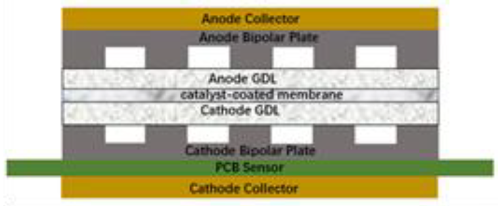 Research on the Acquisition and Amplification of in-plane Signals of ...