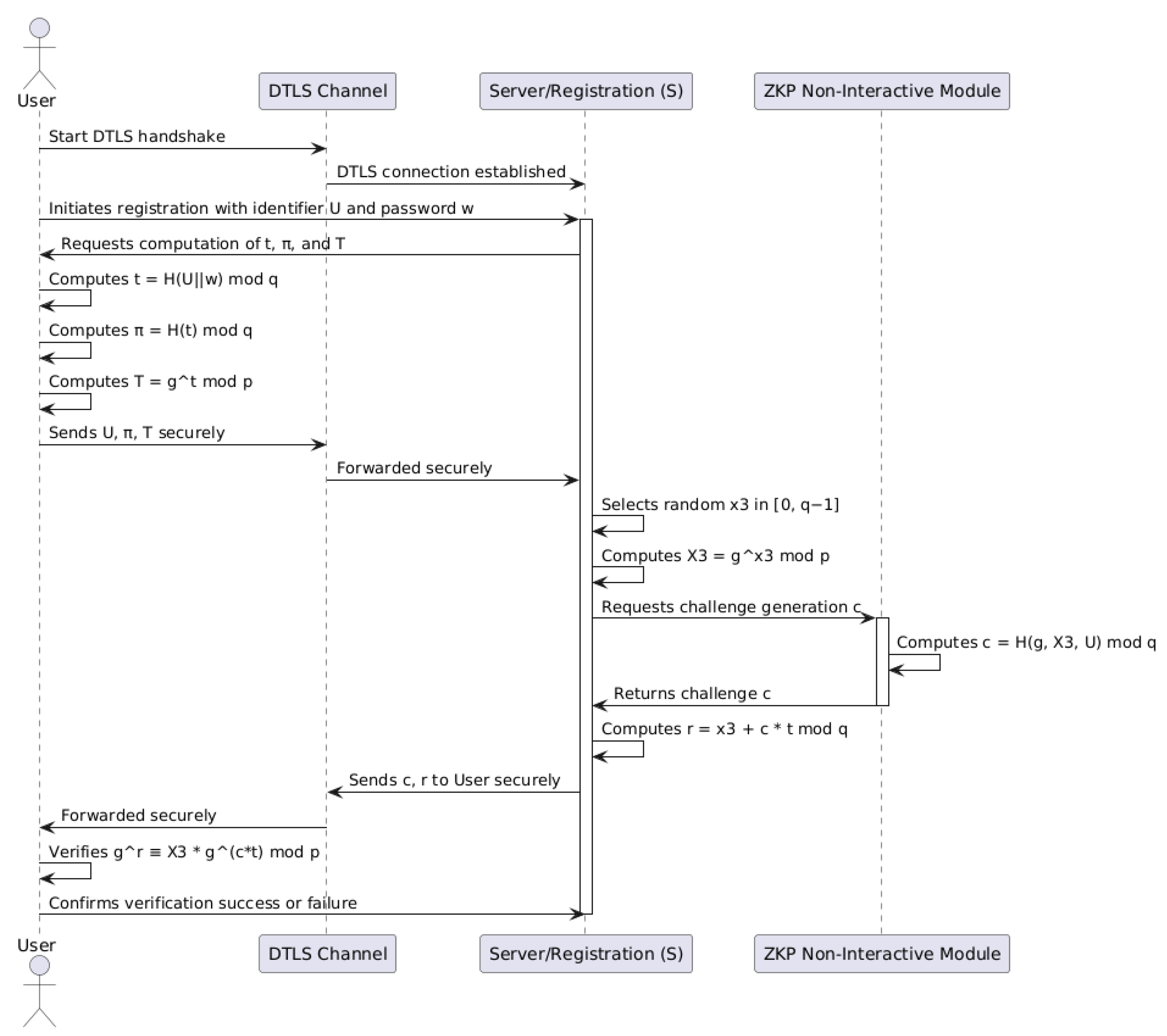 Integration of Owl Password-Authenticated Key Exchange Protocol to Enhance IoT Application ...