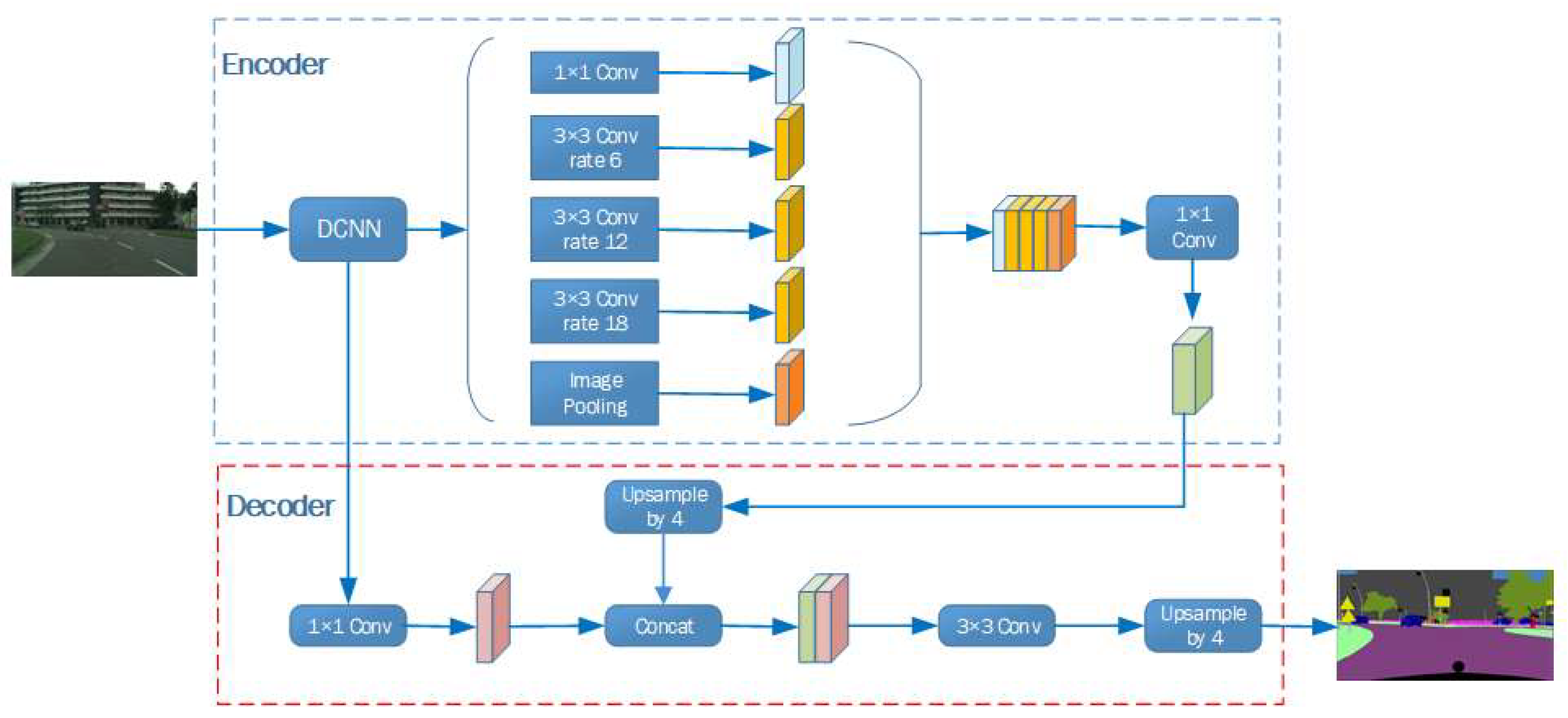 Lm Deeplabv3 A Lightweight Image Segmentation Algorithm Based On Multi Scale Feature