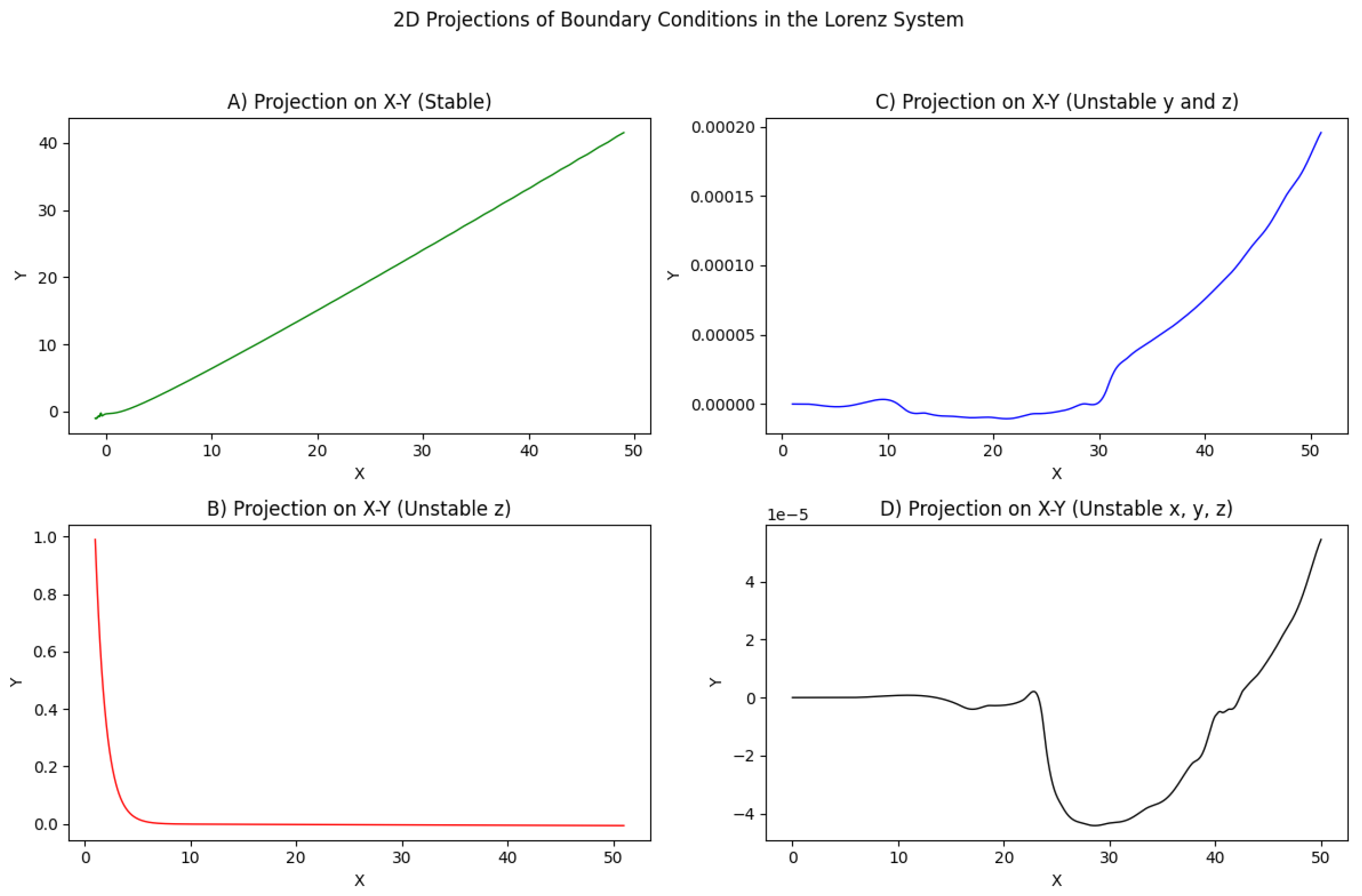 Photon-Field Interactions: A Relativistic and Quantum Approach[v1 ...