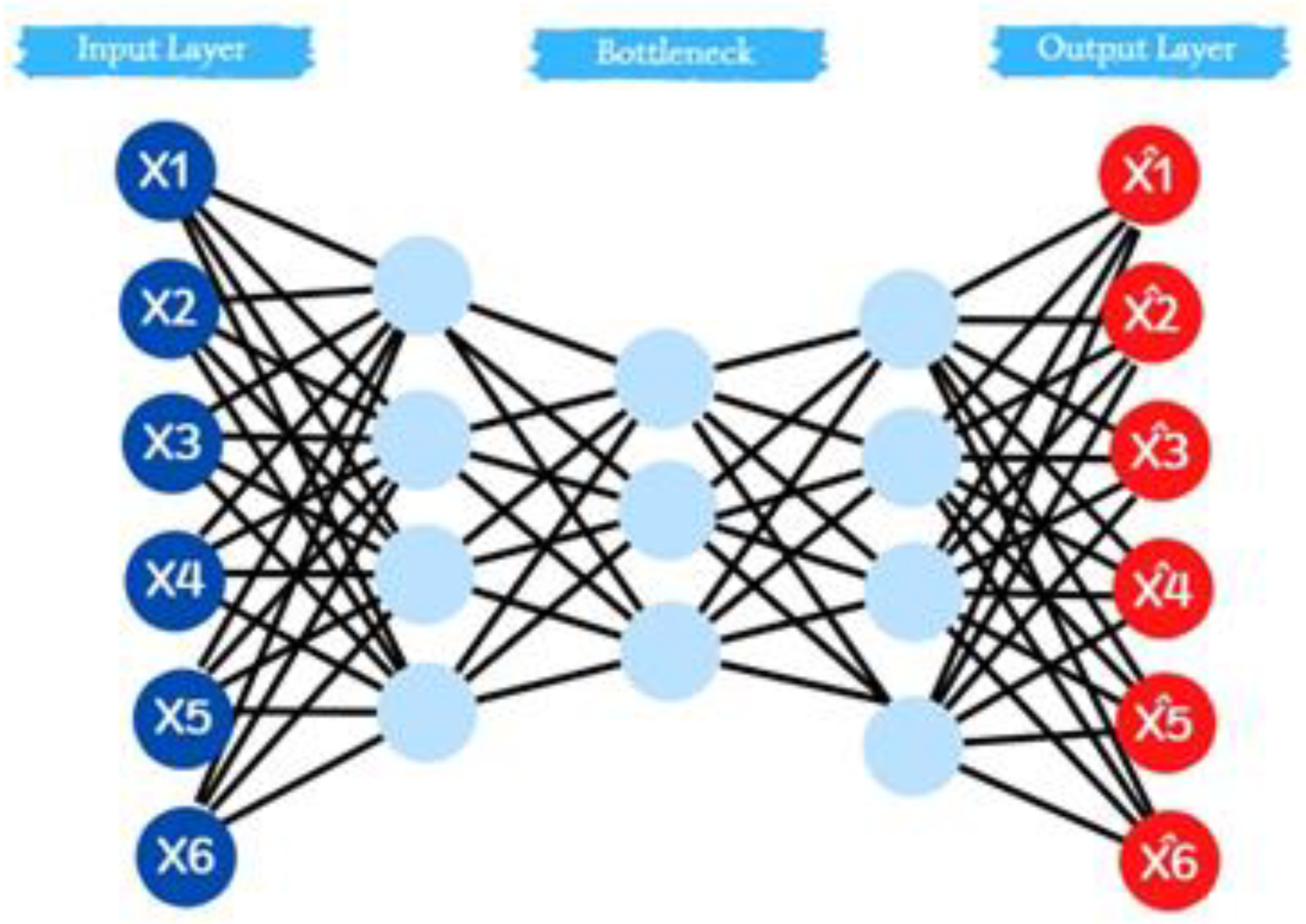 Scents of AI: Harnessing Graph Neural Networks to Craft Fragrances Based on Consumer Feedback[v1 ...