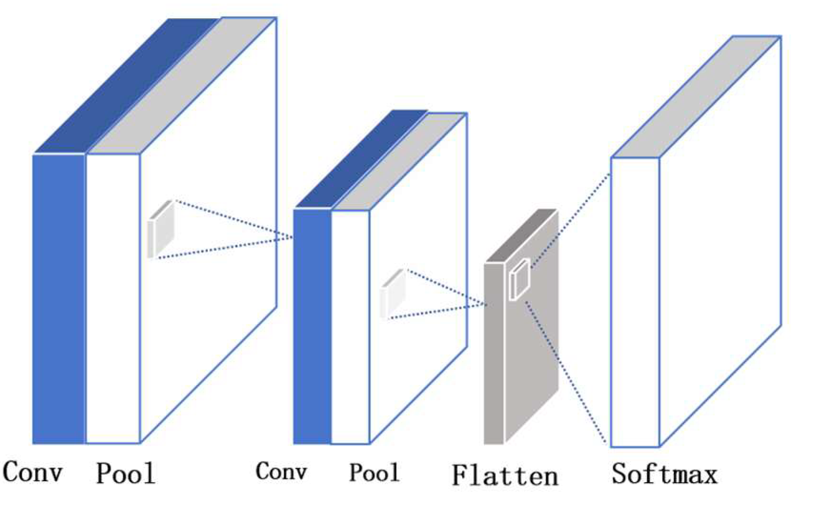 CLSTM-MT：Encryption Traffic Classification Based on CLSTM and Mean ...