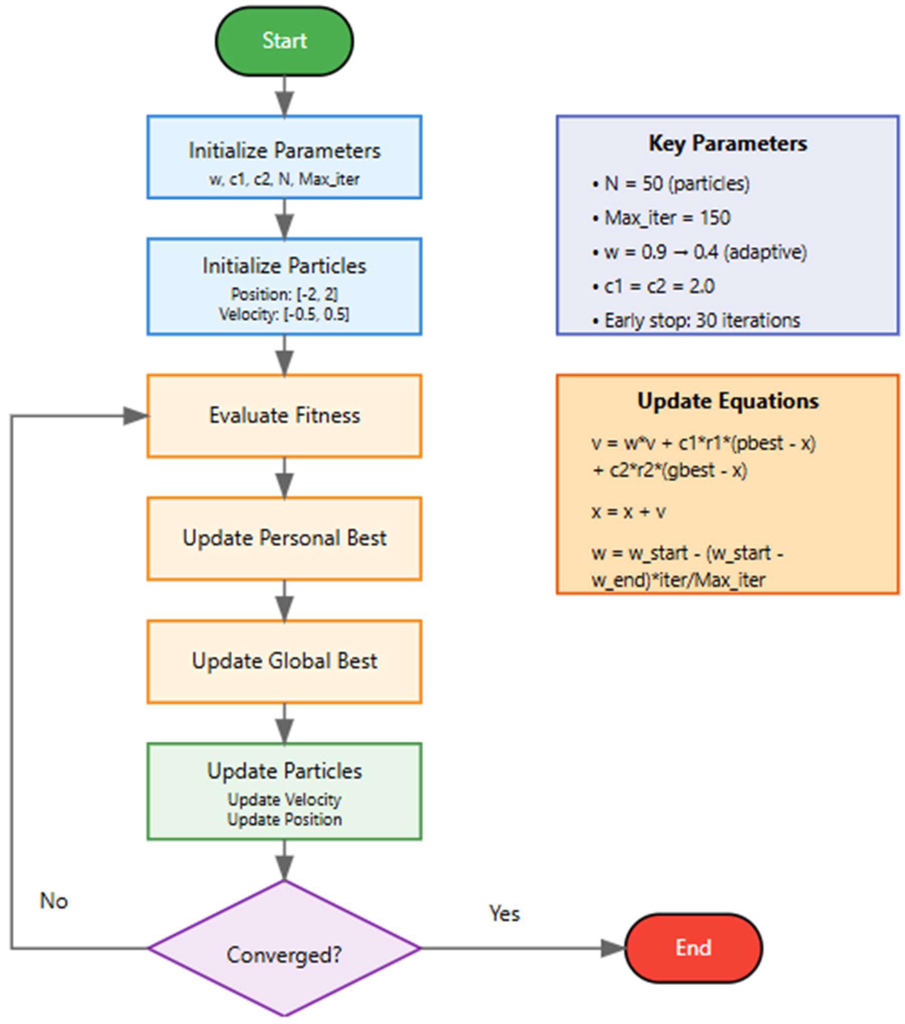 Water Body Detection Using Sentinel-2 Imagery Through Particle Swarm ...