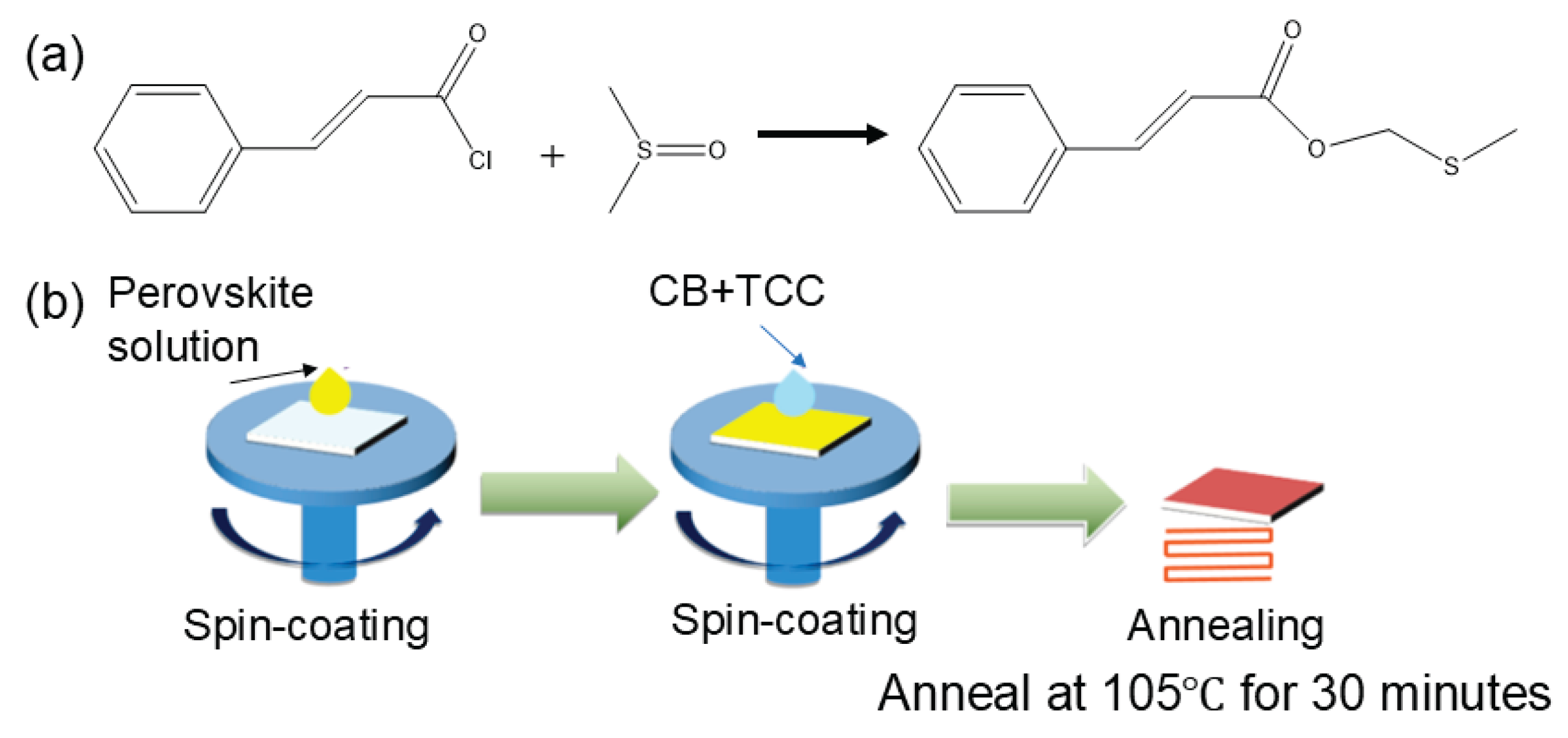 Reactive Anti-Solvent Engineering via Kornblum Reaction for Controlled ...