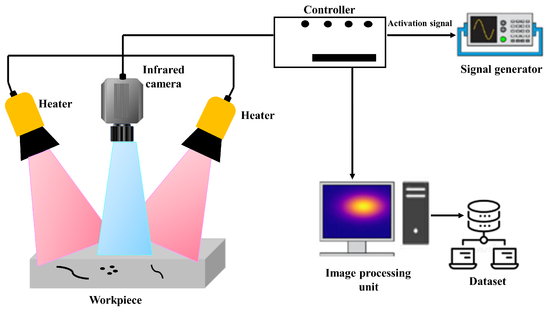 Artificial Intelligence Assistive Non-Destructive Testing of Welding ...