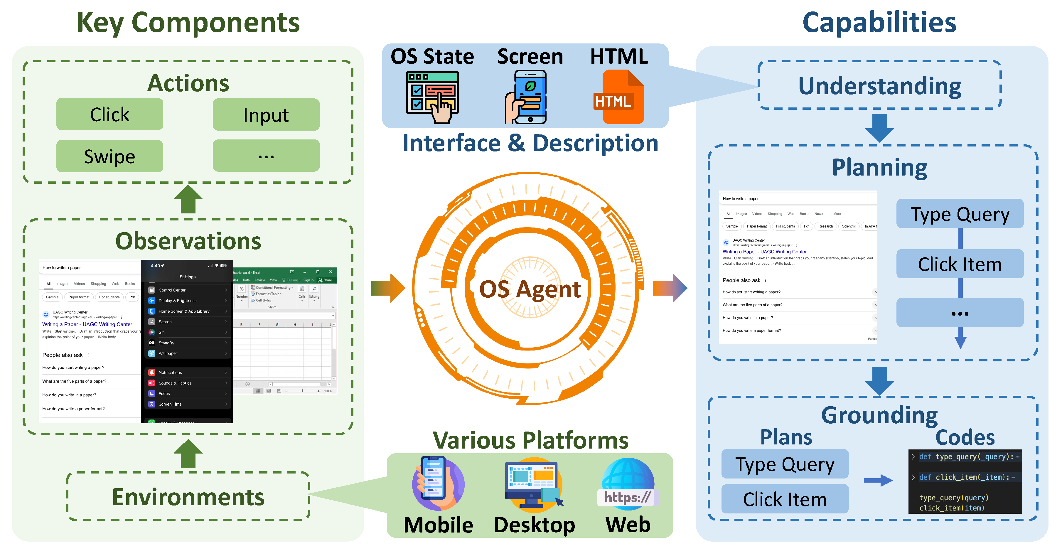 OS Agents: A Survey on MLLM-Based Agents for General Computing Devices ...