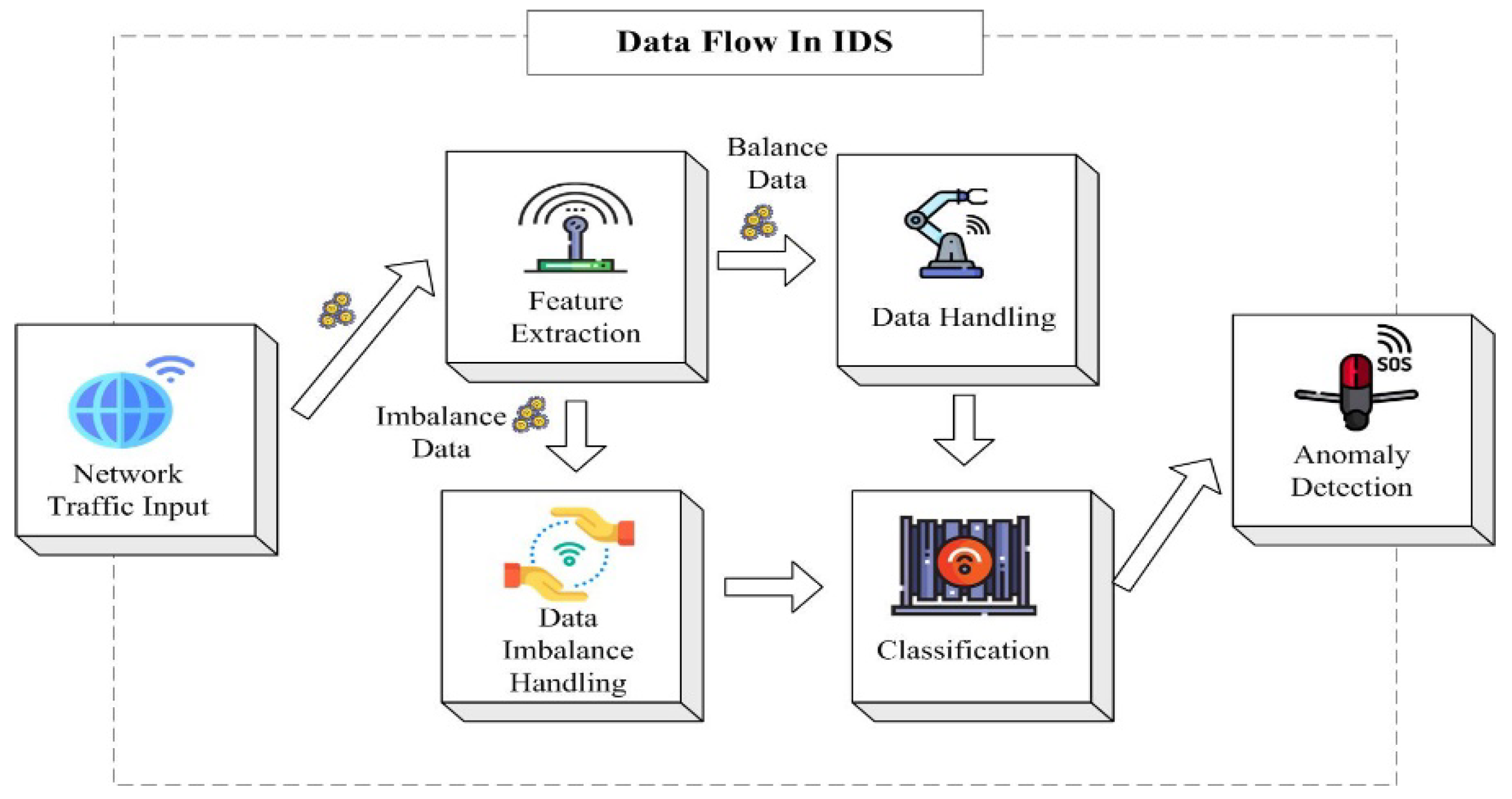 A Review of Deep Learning Applications in Intrusion Detection Systems ...