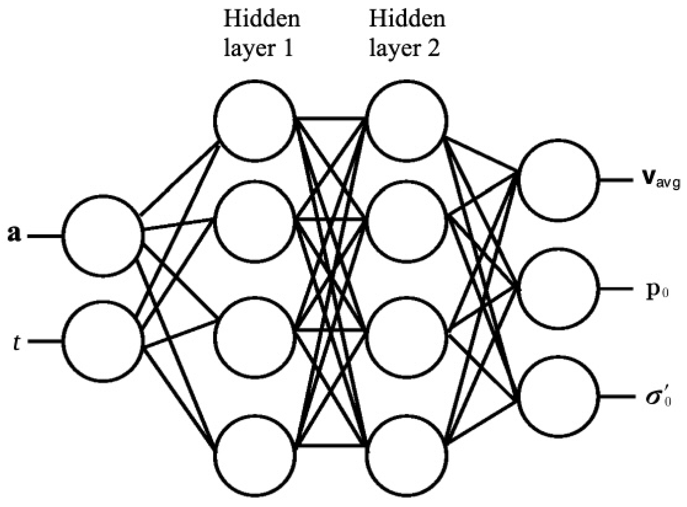 A Mathematical Model of the Generalized Finite Strain Consolidation ...