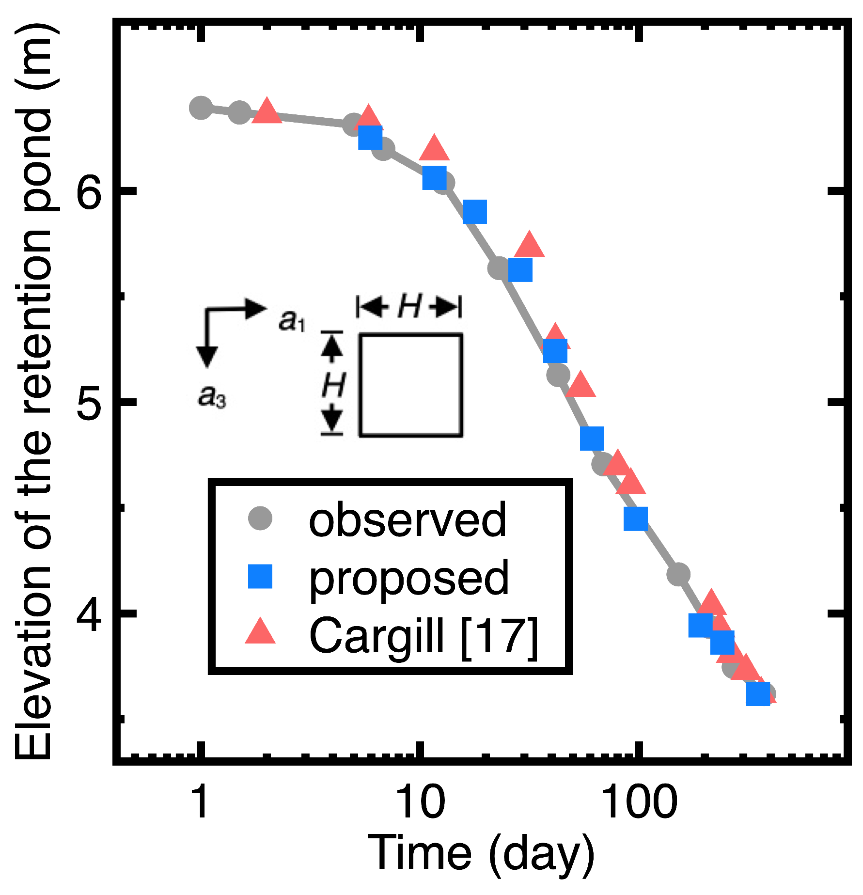 A Mathematical Model of the Generalized Finite Strain Consolidation ...