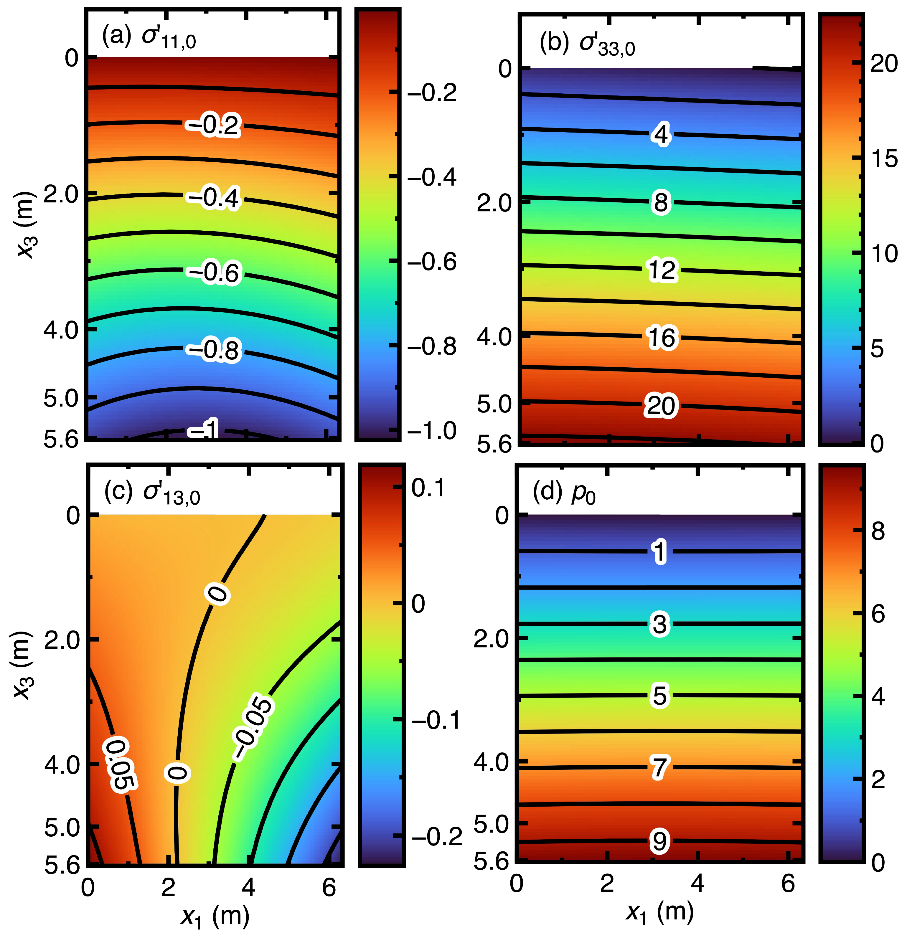 A Mathematical Model of the Generalized Finite Strain Consolidation ...