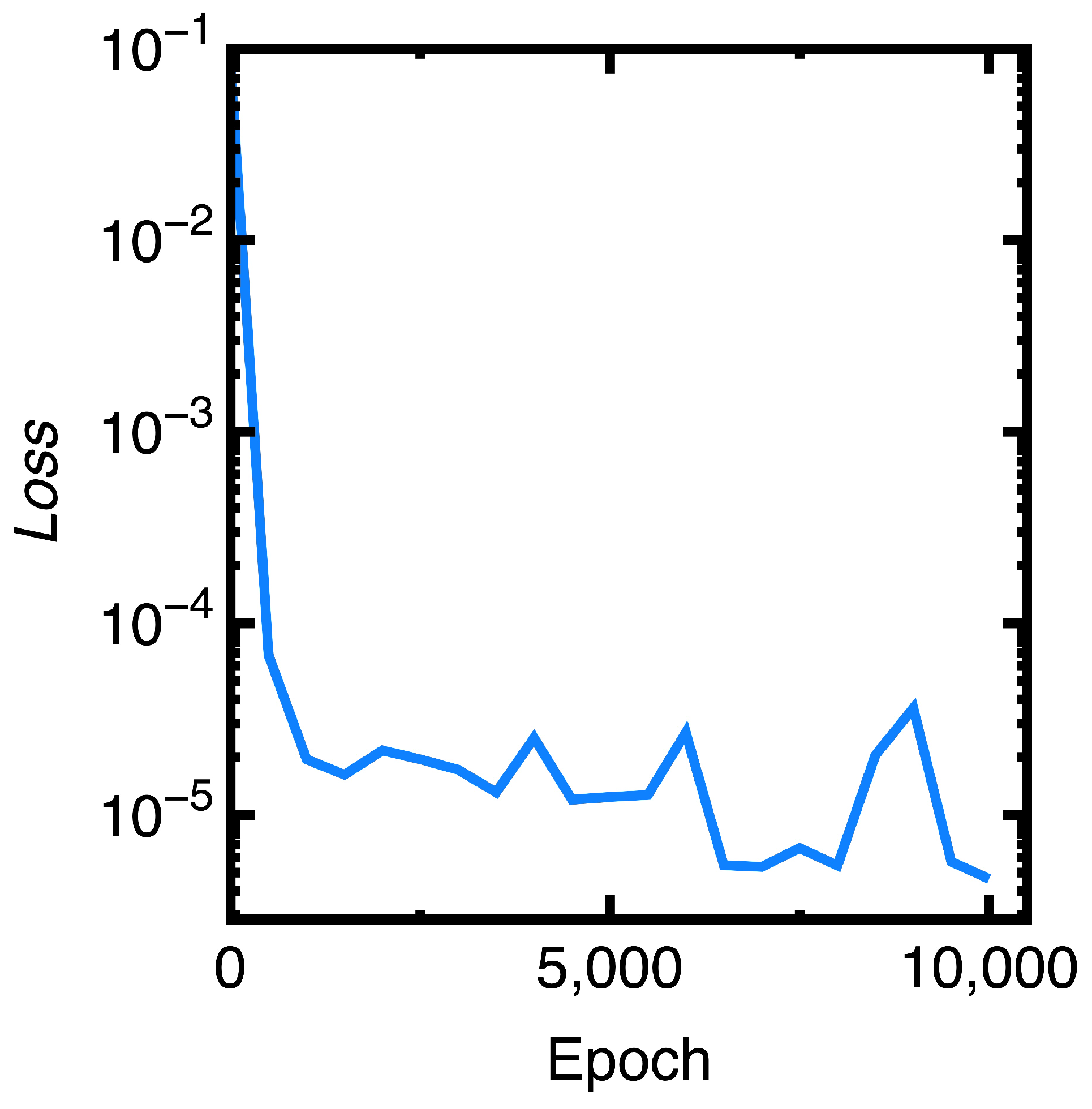A Mathematical Model of the Generalized Finite Strain Consolidation ...
