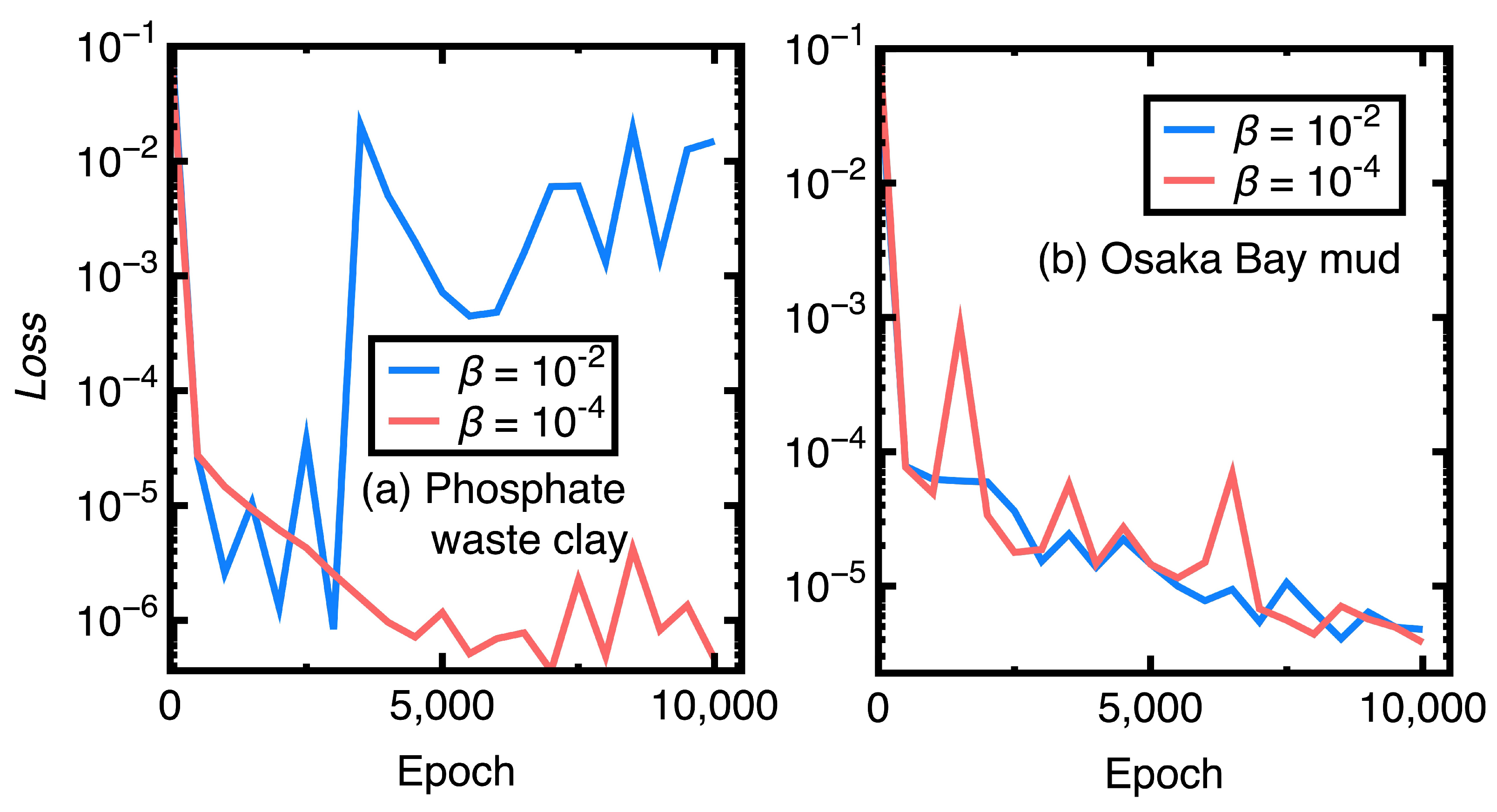 A Mathematical Model of the Generalized Finite Strain Consolidation ...