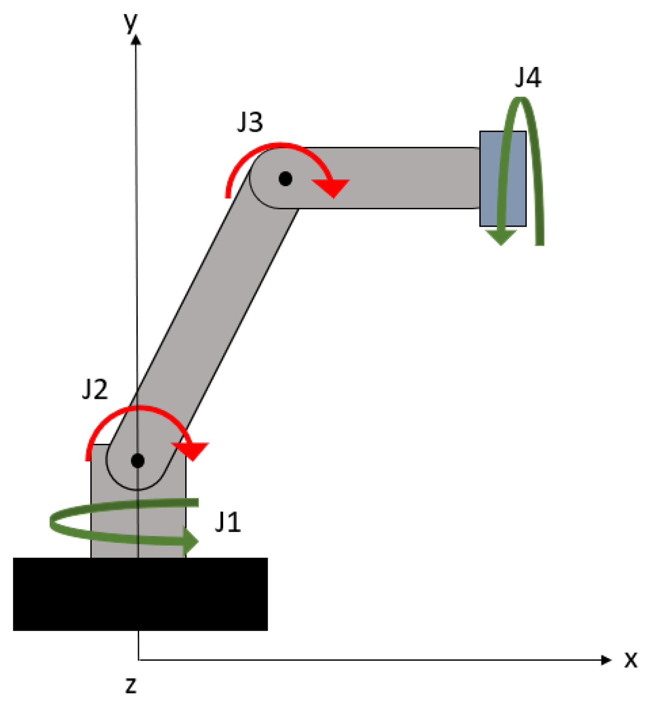 CAD Design and Modeling of a Robotic Arm for Automated Harvesting[v1 ...