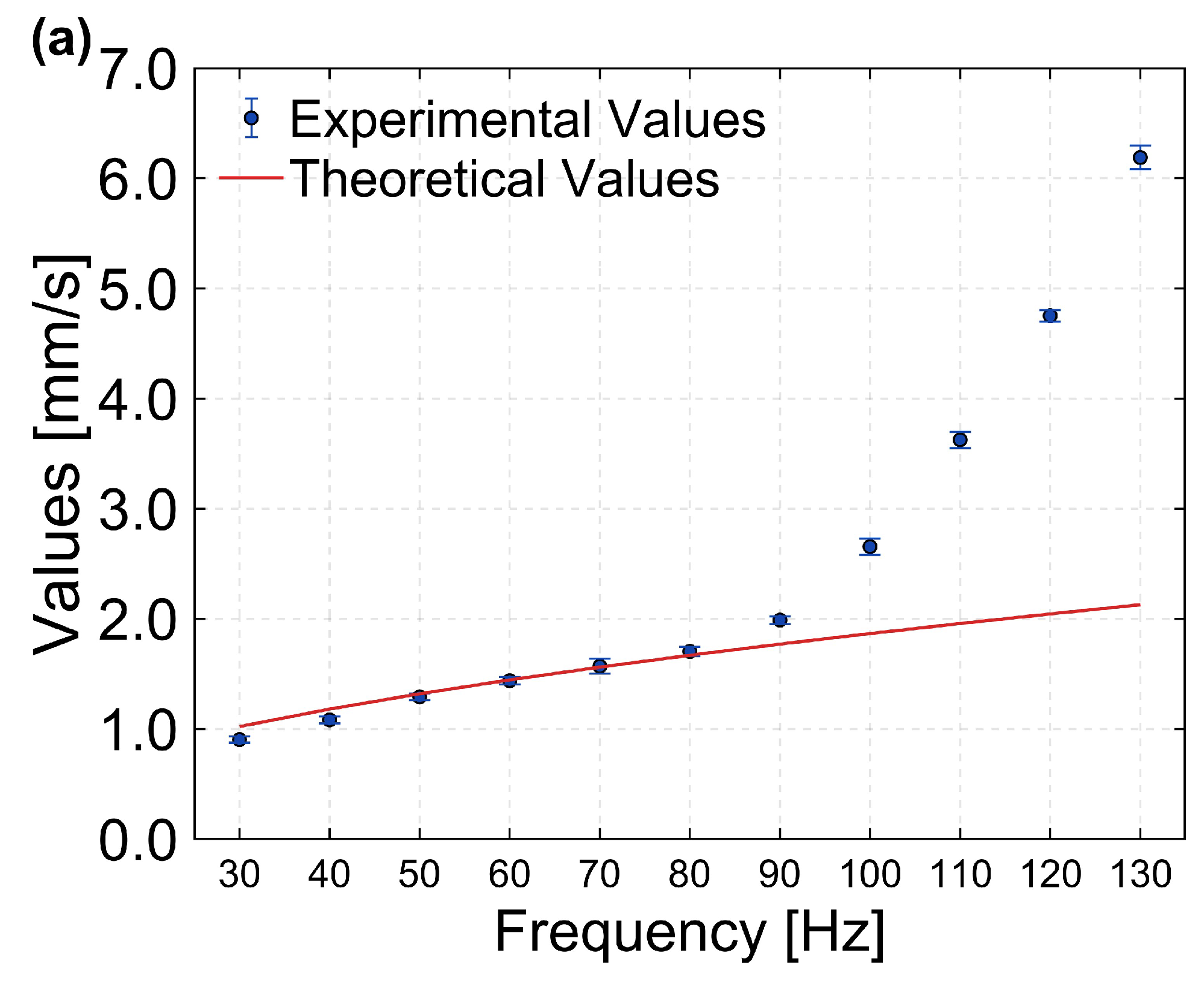 Research on the Multi-Factor Critical Criterion for Acoustic Fire ...