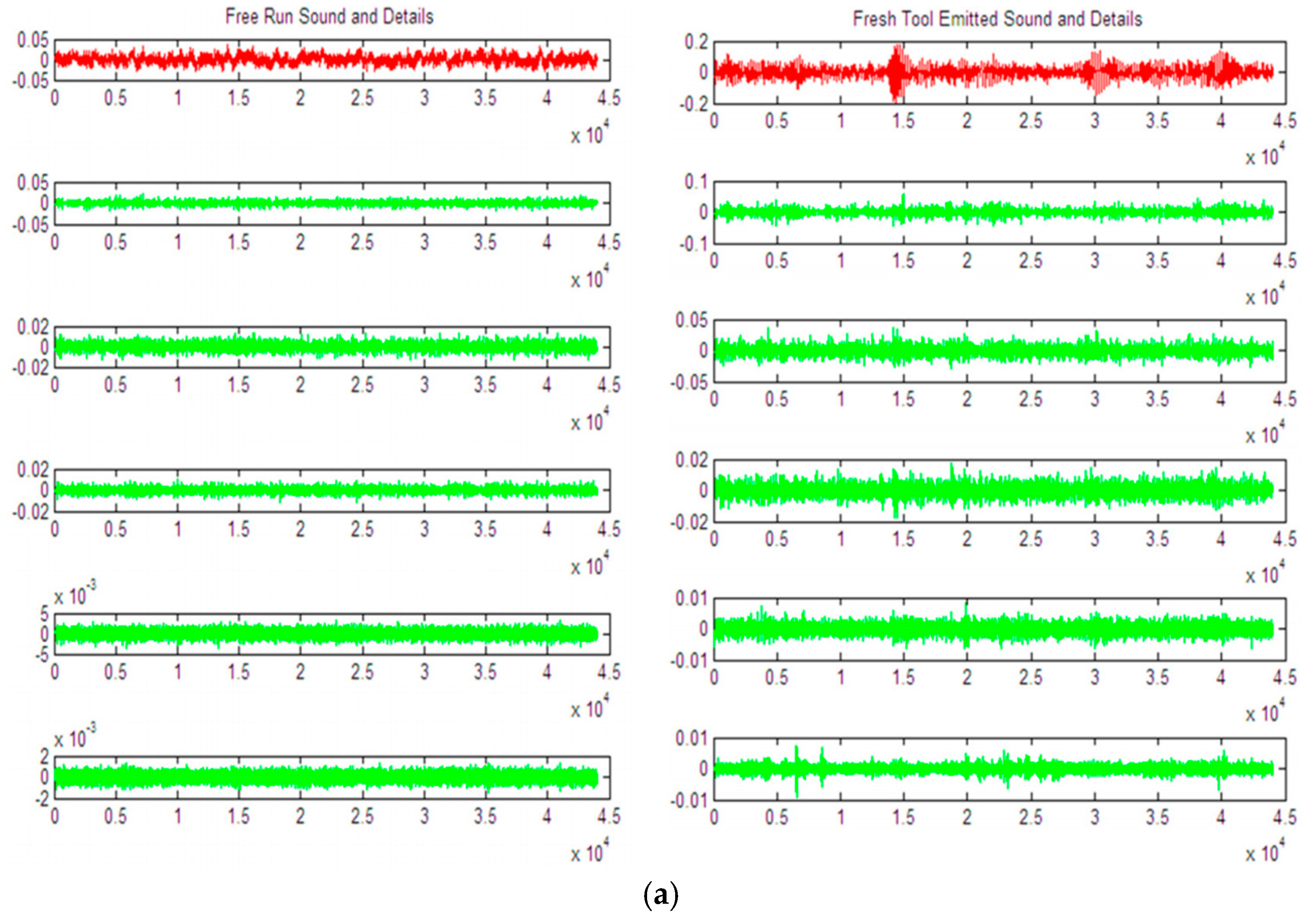 Advanced Signal Processing Methods for Partial Discharge Analysis: A ...