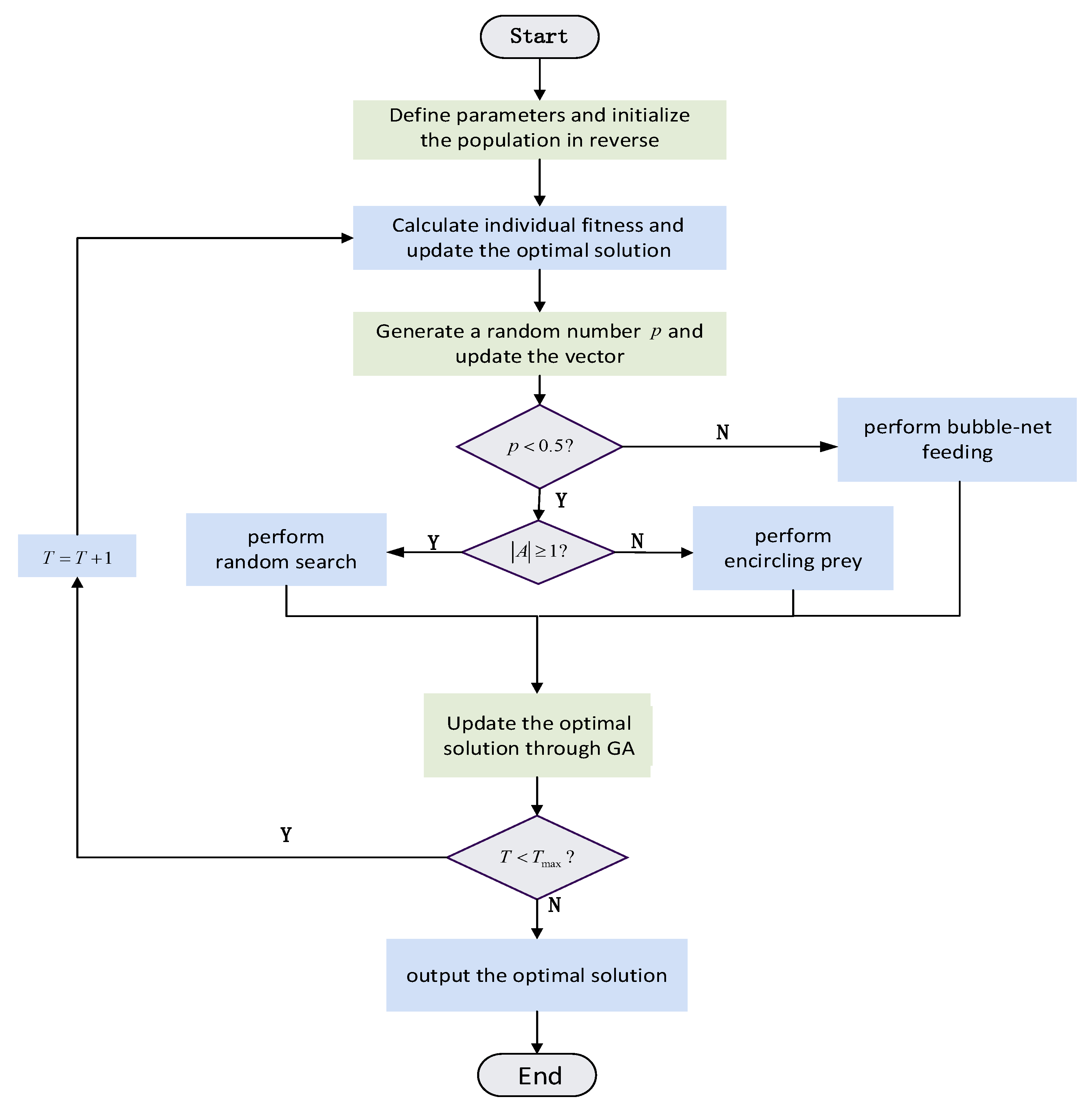 Multi-UAV Trajectory Planning Based on a Two-Layer Algorithm Under Four-Dimensional Constraints ...