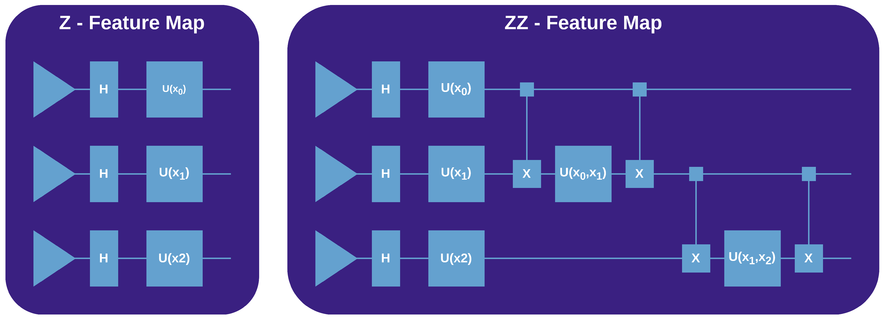 Data Obfuscation for Privacy-Preserving Machine Learning using Quantum Symmetry Properties[v1 ...