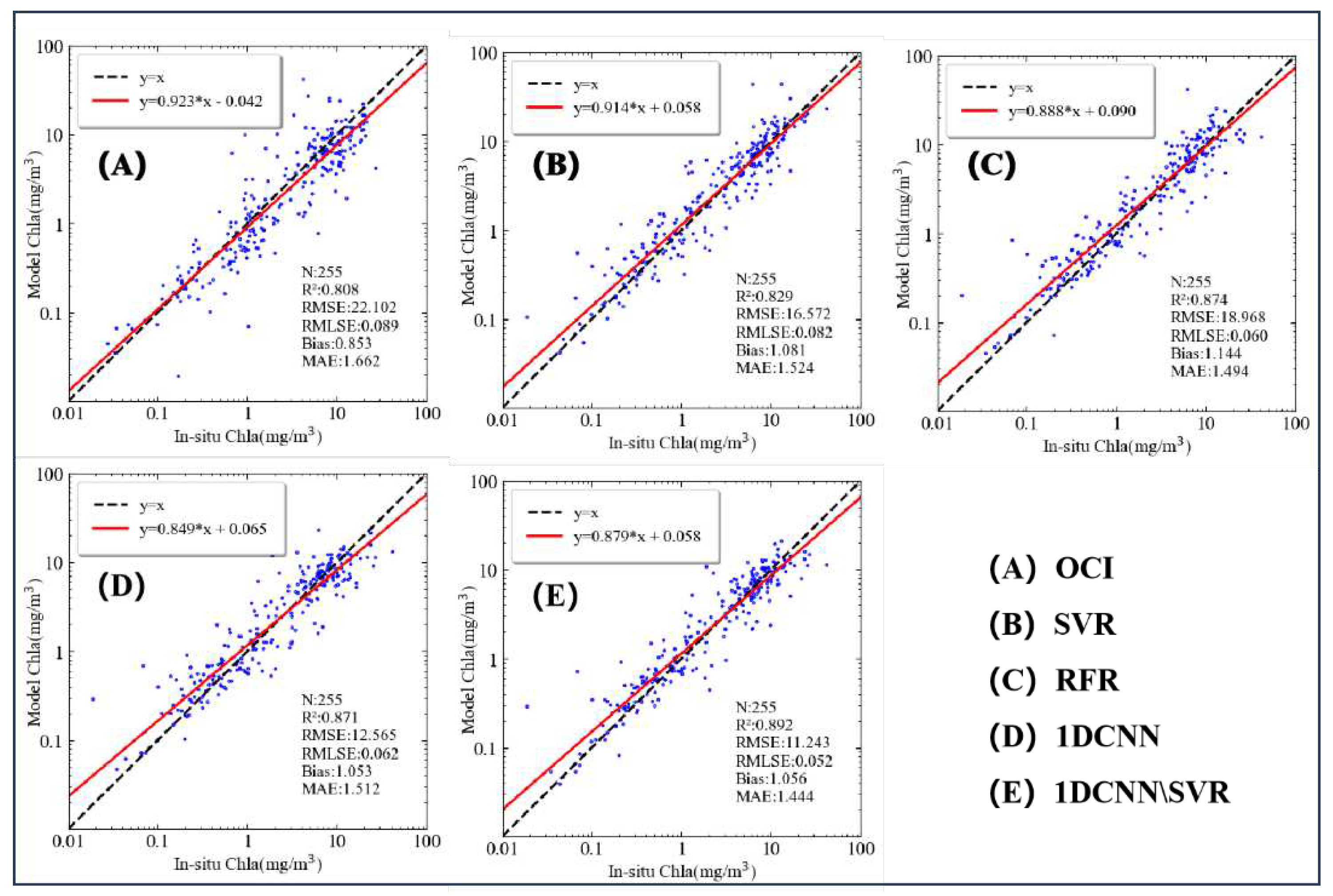 A Novel Algorithm For Retrieval Of Chlorophyll A In Marine Using Deep Learning V1
