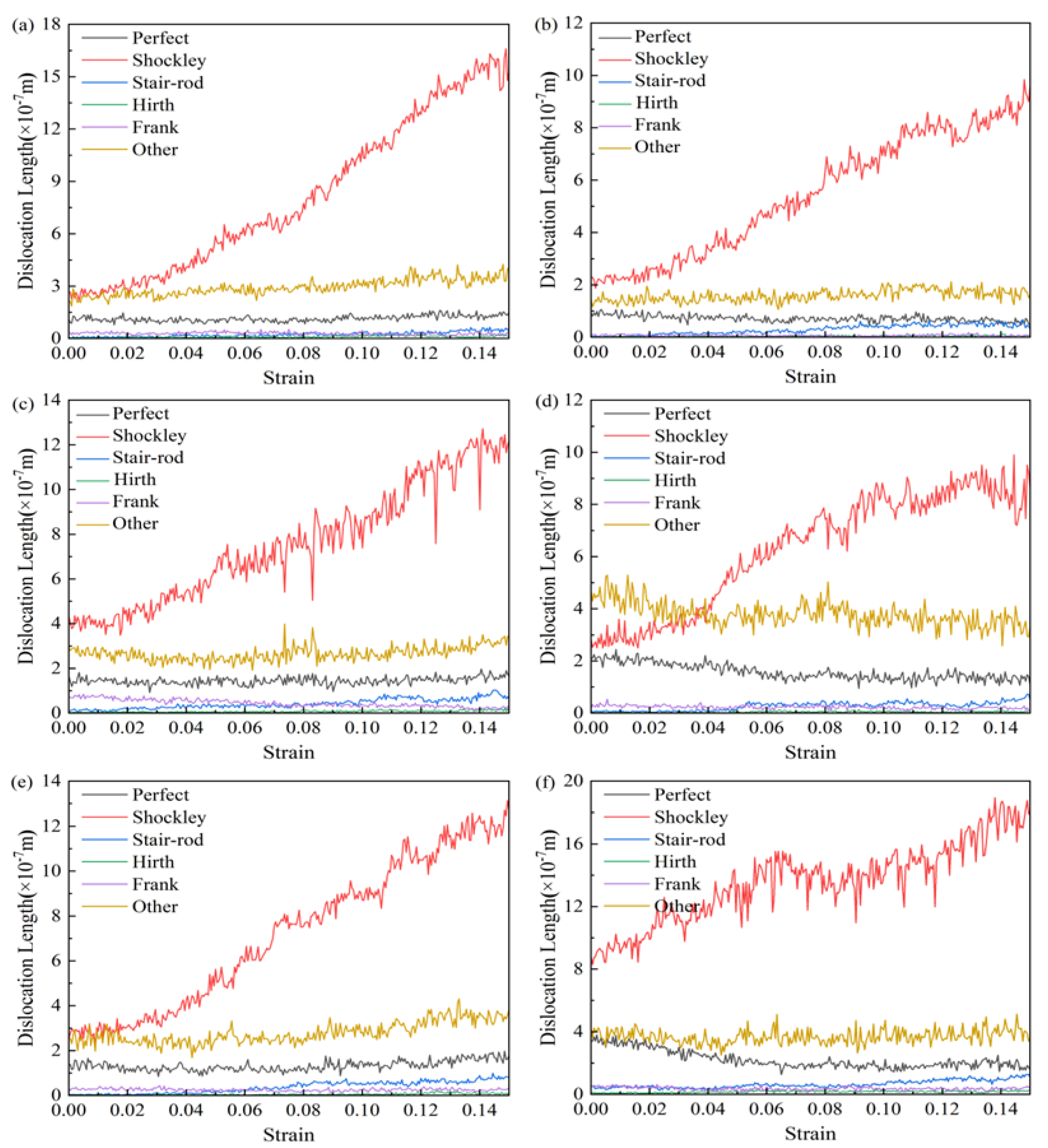 Molecular Dynamics Simulation Study on the Influence of Twin Spacing ...