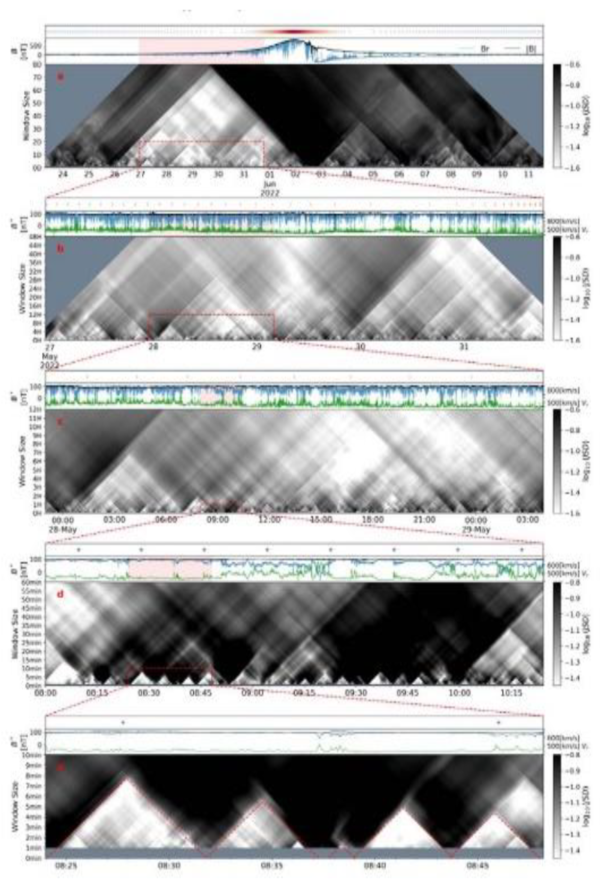 Fractal Analysis of Multiscale Biological Systems[v1] | Preprints.org