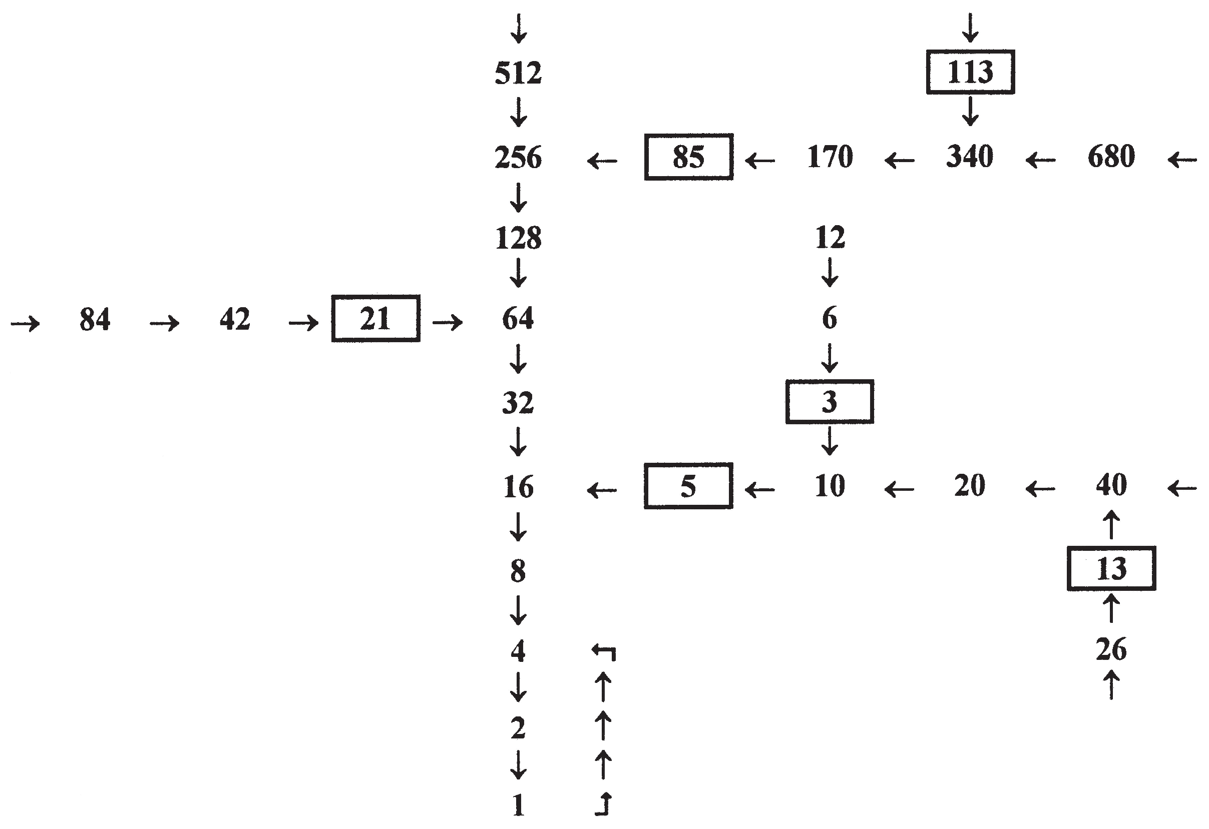 Collatz Conjecture Is True for All Positive Integers[v1] | Preprints.org