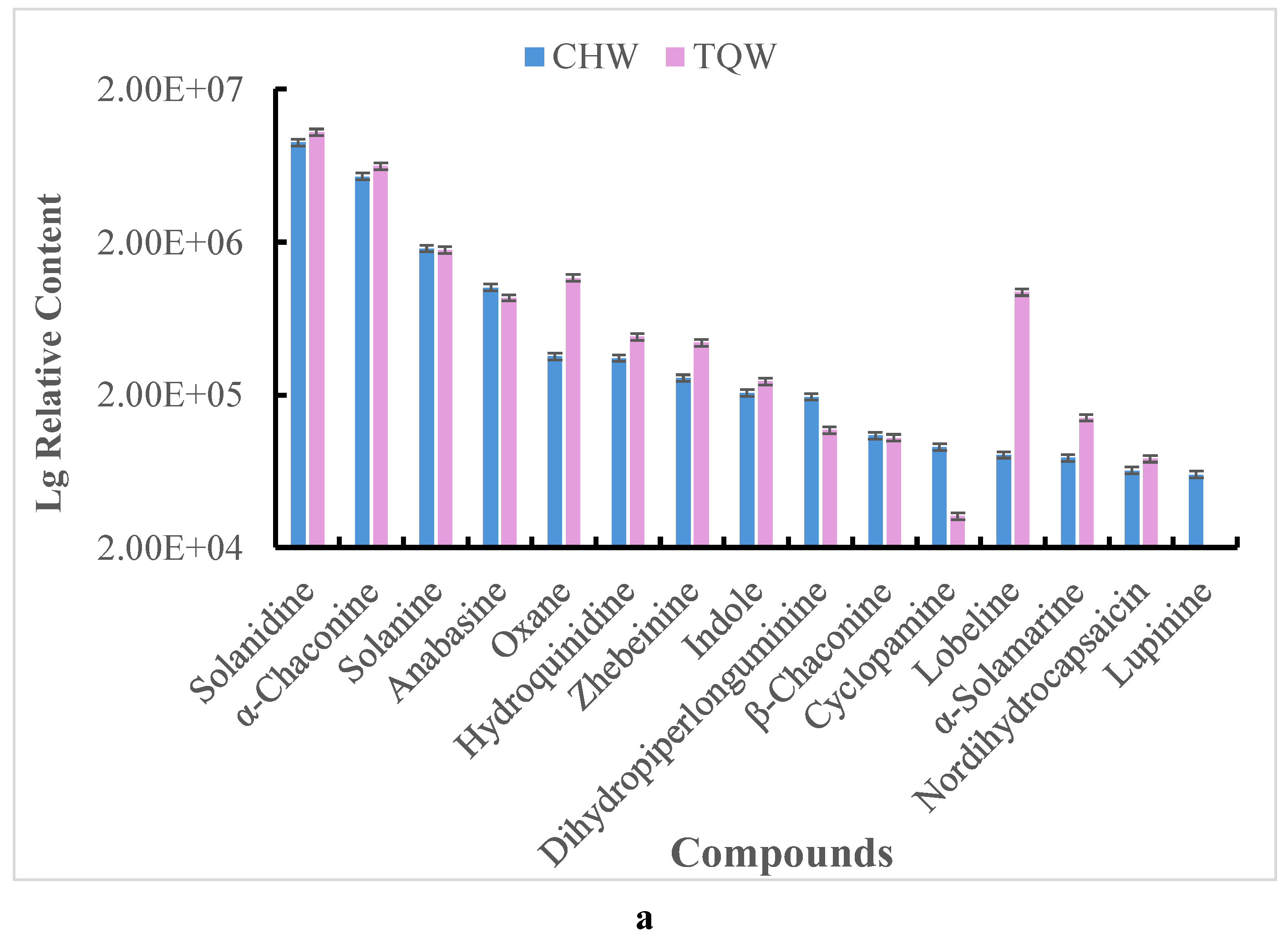 Metabolomics Analyses Reveal the Main Components of Steroidal ...