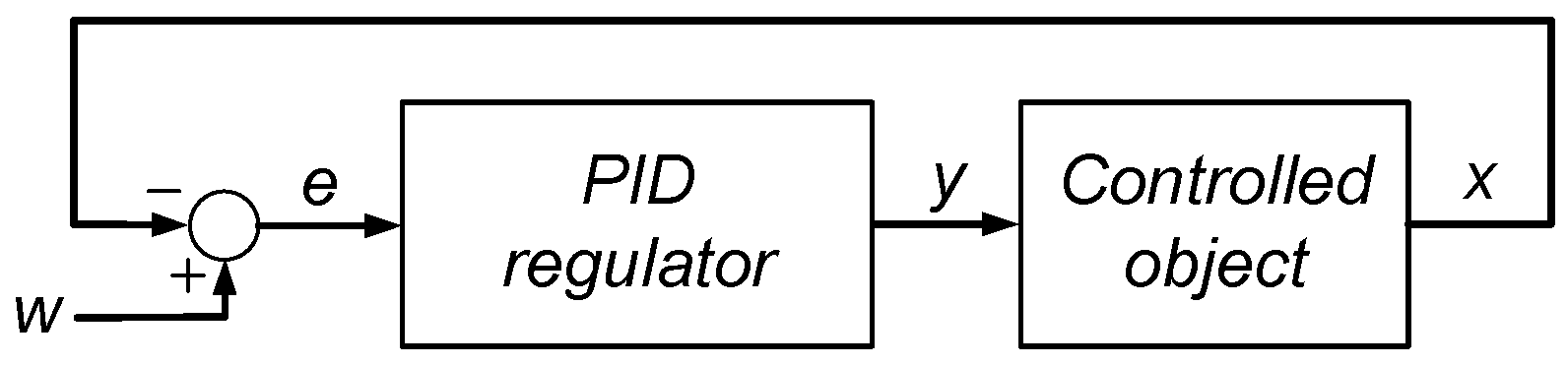 A Hardware Implementation of the PID Algorithm Using Floating-Point ...