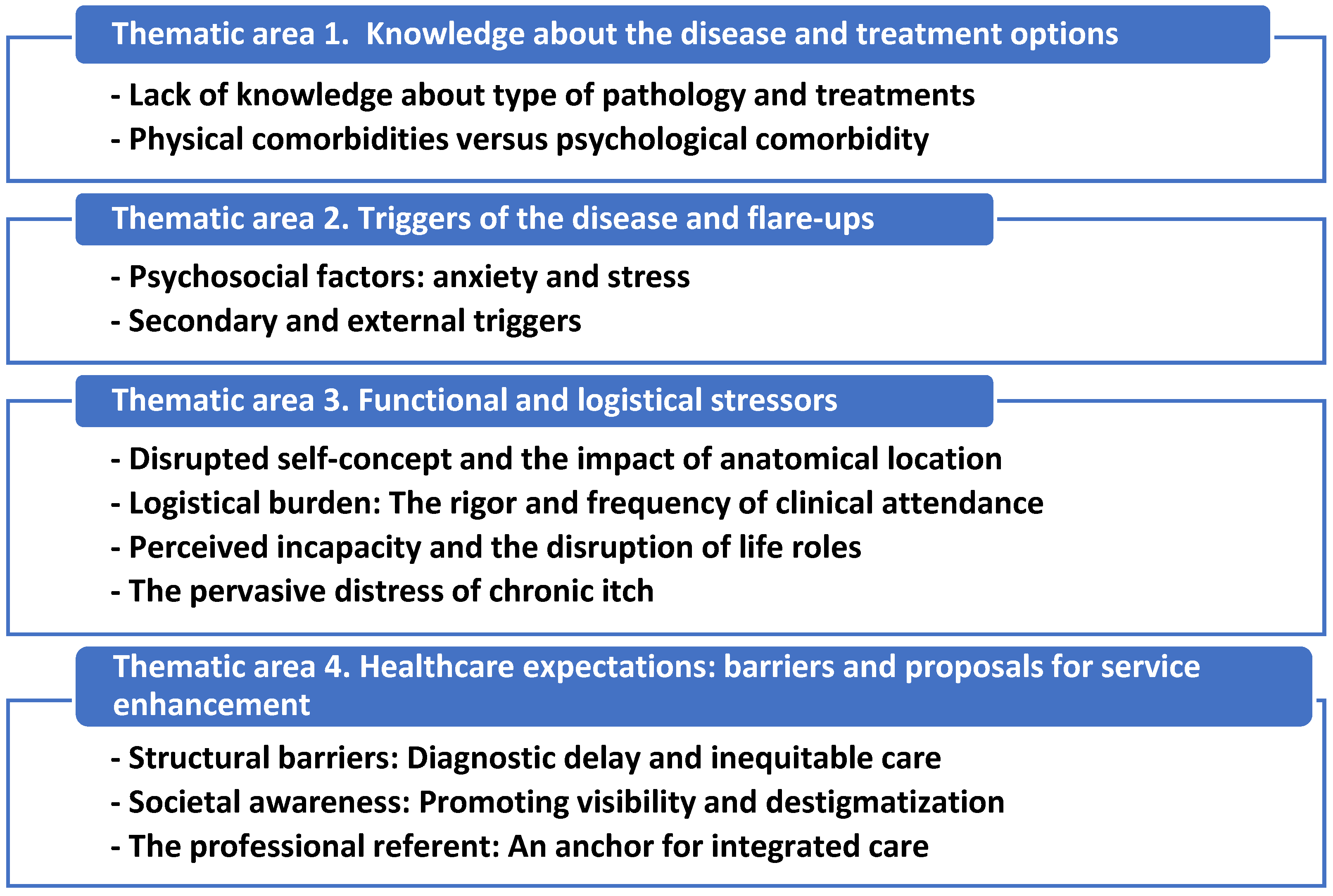 Lived Experiences, Disease Management and Expectations in a Nursing-Led ...