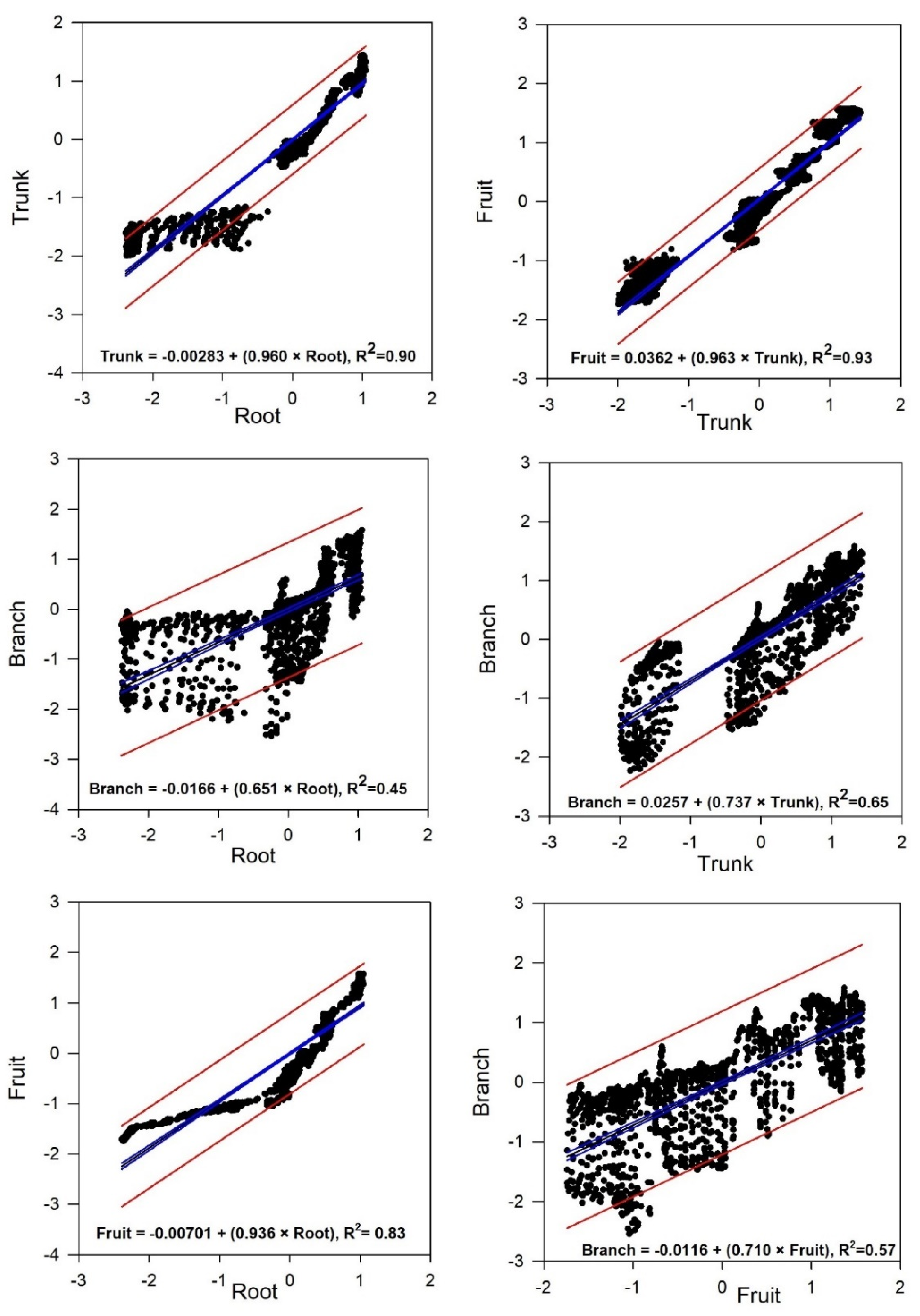 Continuous Proximal Monitoring of the Diameter Variation from Root to ...