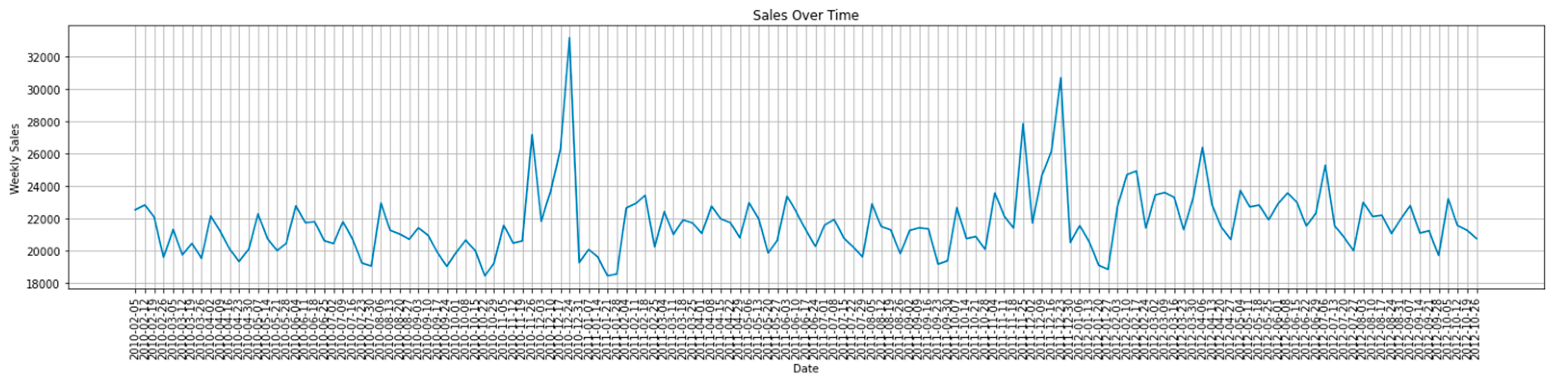 Optimizing a Machine Learning Algorithm by Novel Metaheuristic Approach: Case Study in ...