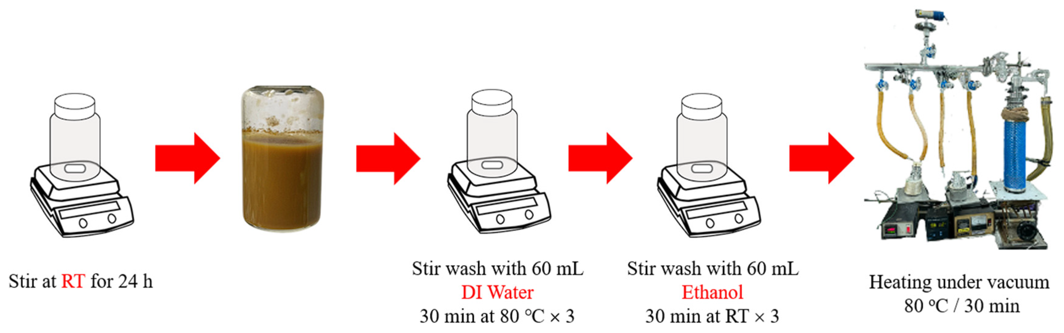 MIL-100(Fe)-Enabled Oral Delivery of Syringic Acid with Enhanced ...