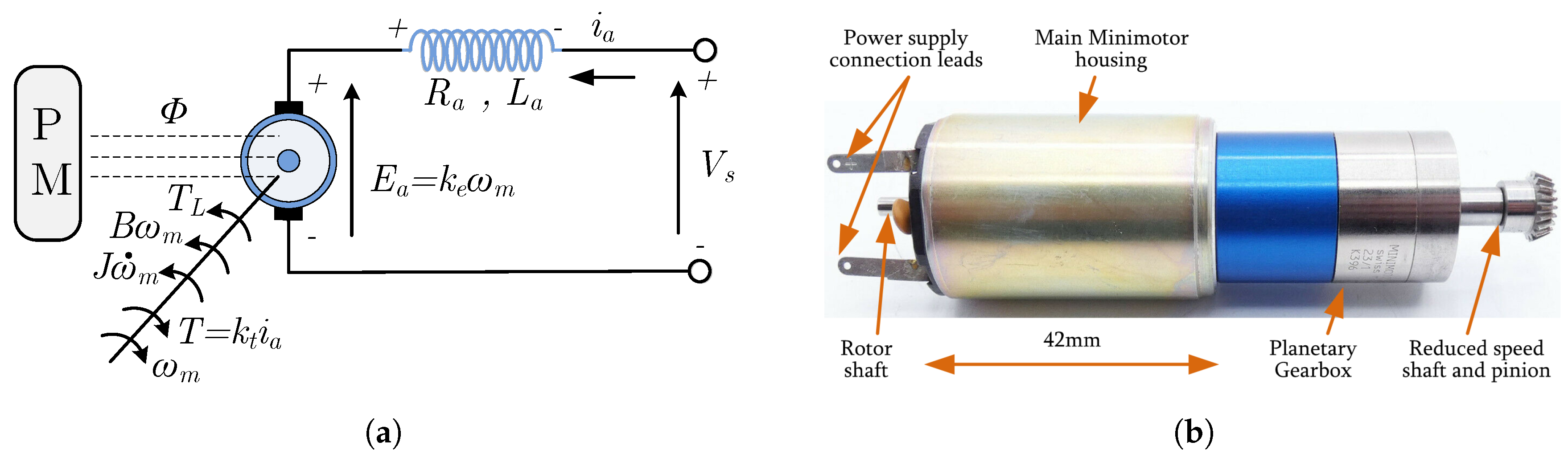 Adaptive Microprocessor-Based Interval Type-2 Fuzzy Logic Controller ...