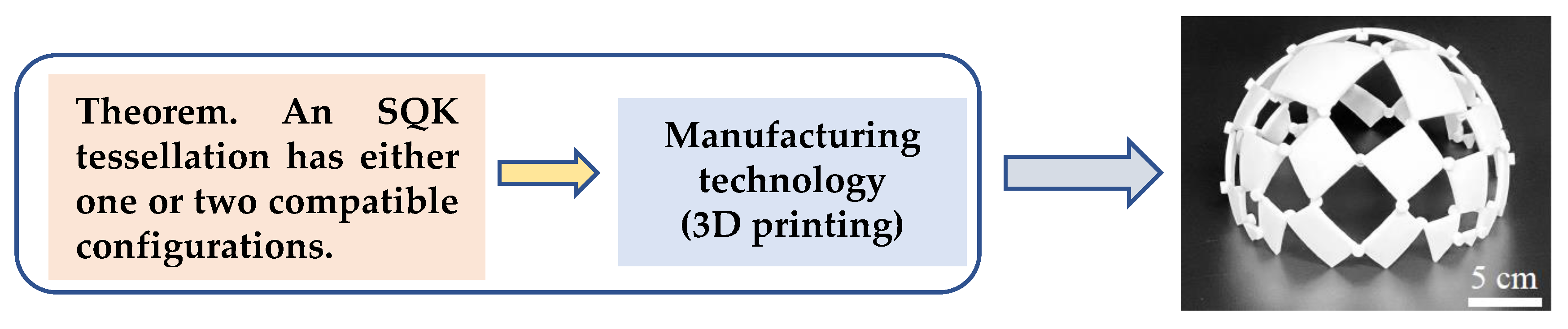 The Plato Machine[v1] | Preprints.org