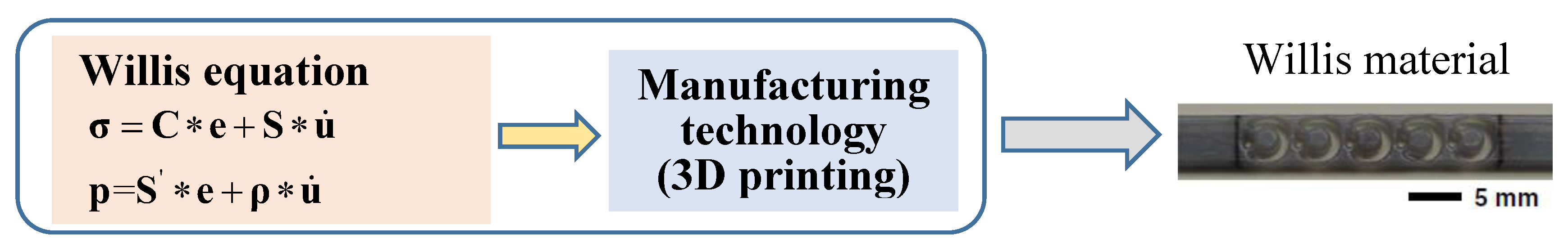 The Plato Machine[v1] | Preprints.org