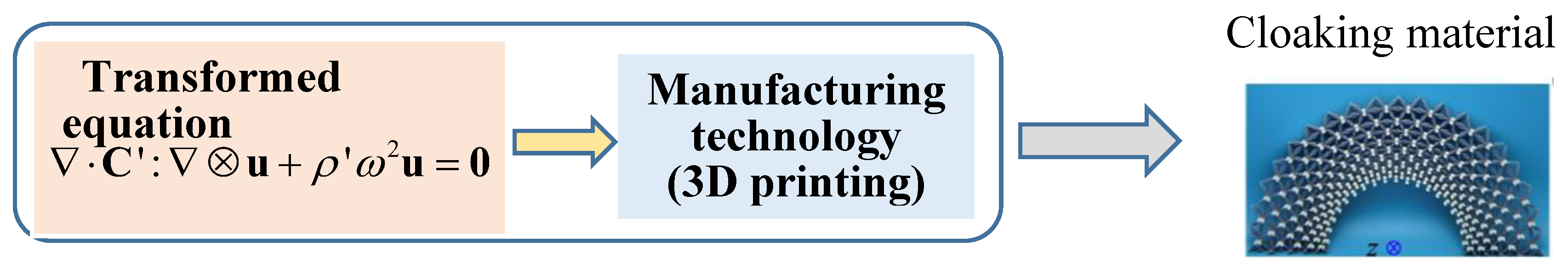 The Plato Machine[v1] | Preprints.org