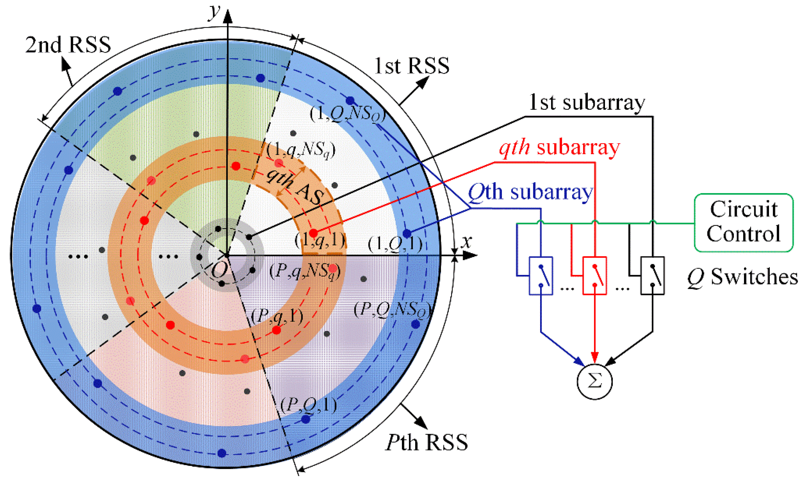 Synthesis of Time-Modulated Sparse Circular Arrays With Rotationally Symmetric Structure[v1 ...