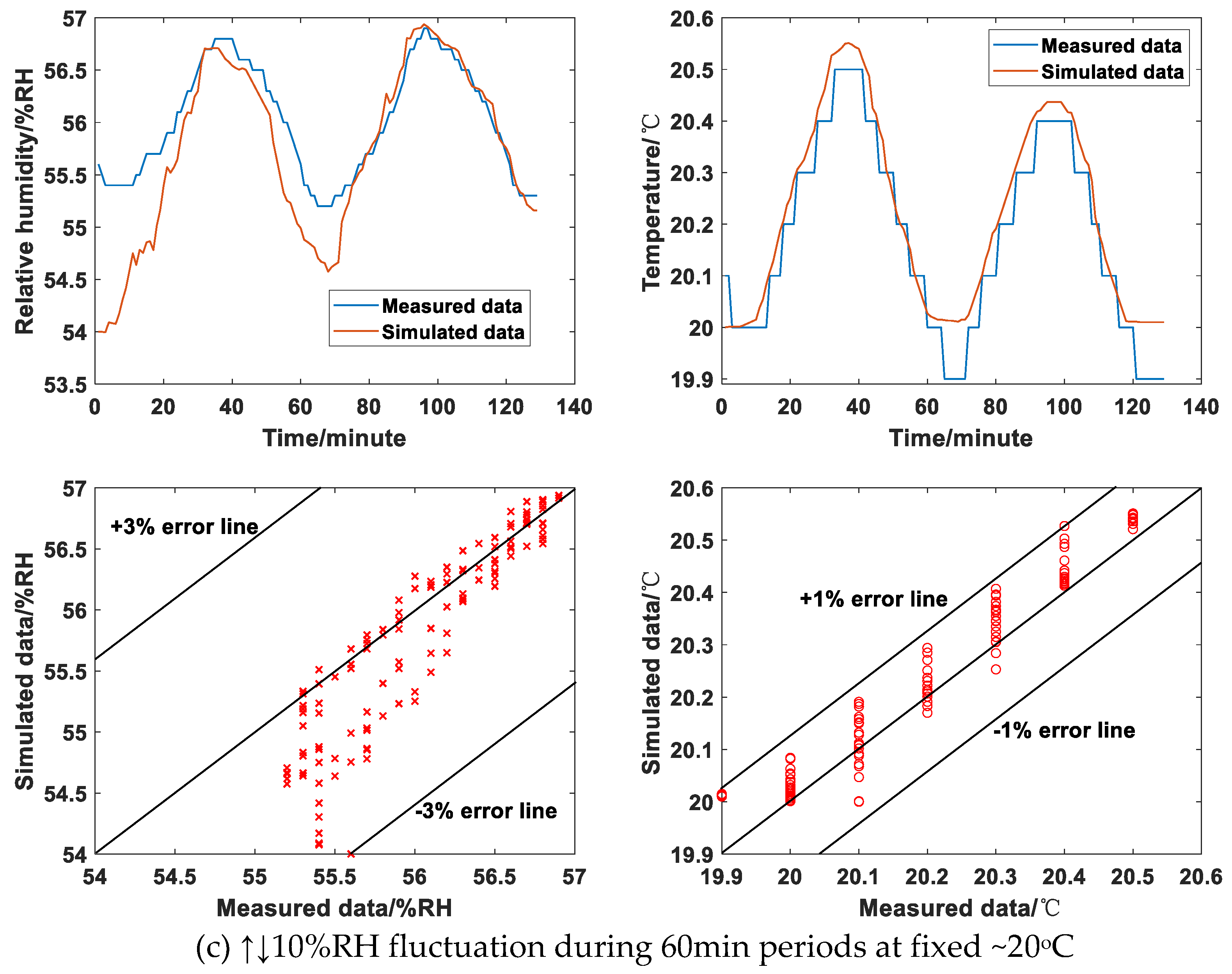 ANN-Based Real-Time Prediction of Heat and Mass Transfer in the Paper ...