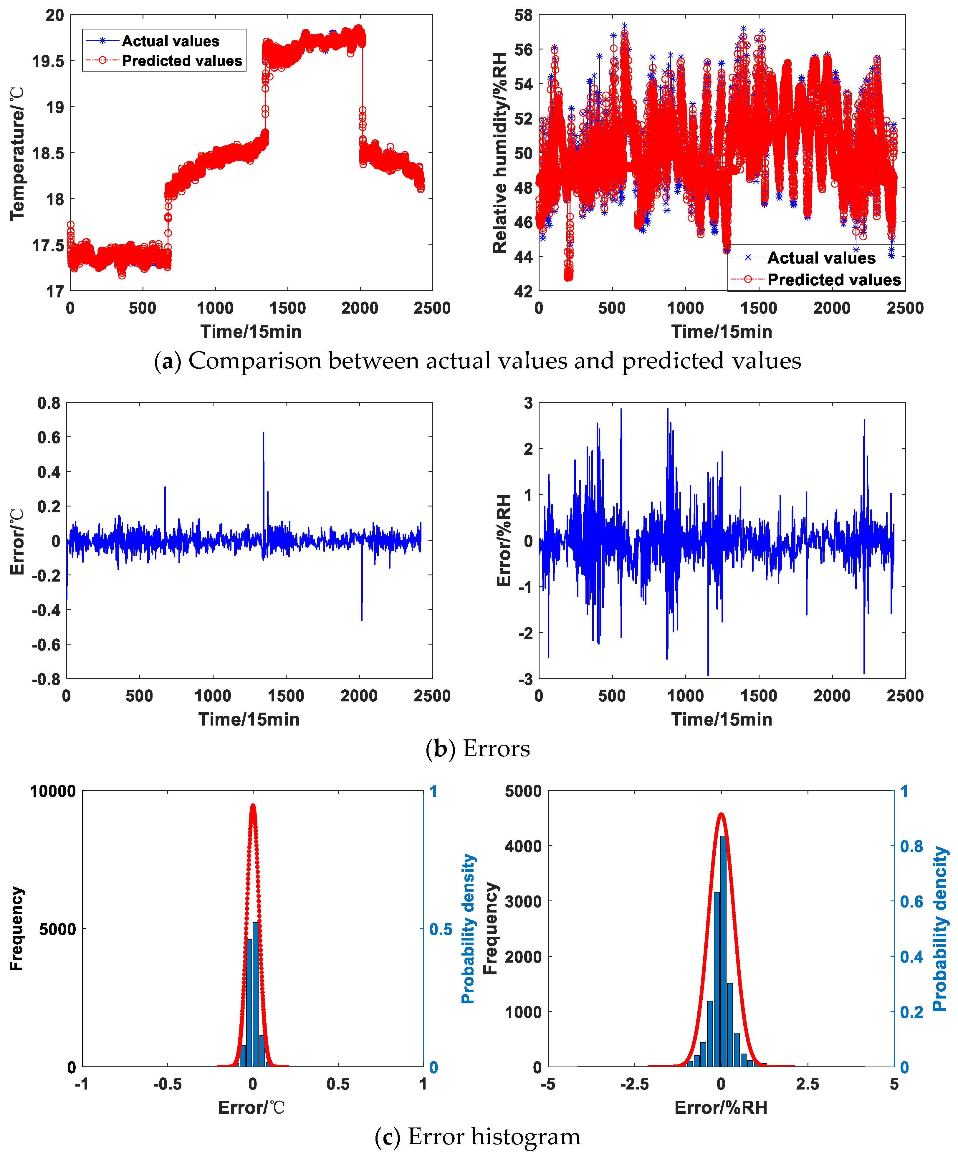 ANN-Based Real-Time Prediction of Heat and Mass Transfer in the Paper ...