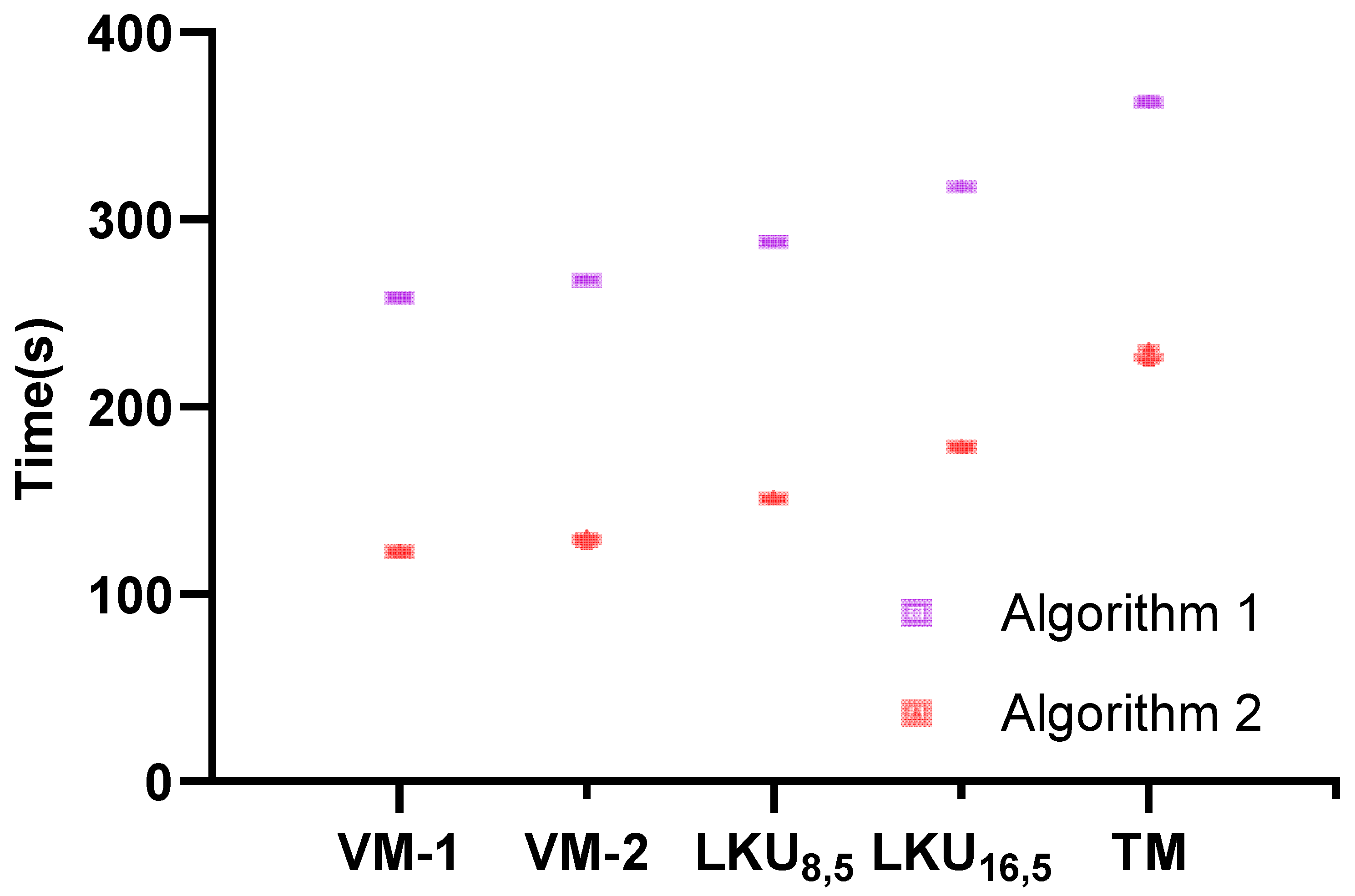 A Naive Trick to Accelerate Training of LNCC-Based Deep Image Registration Models[v1 ...