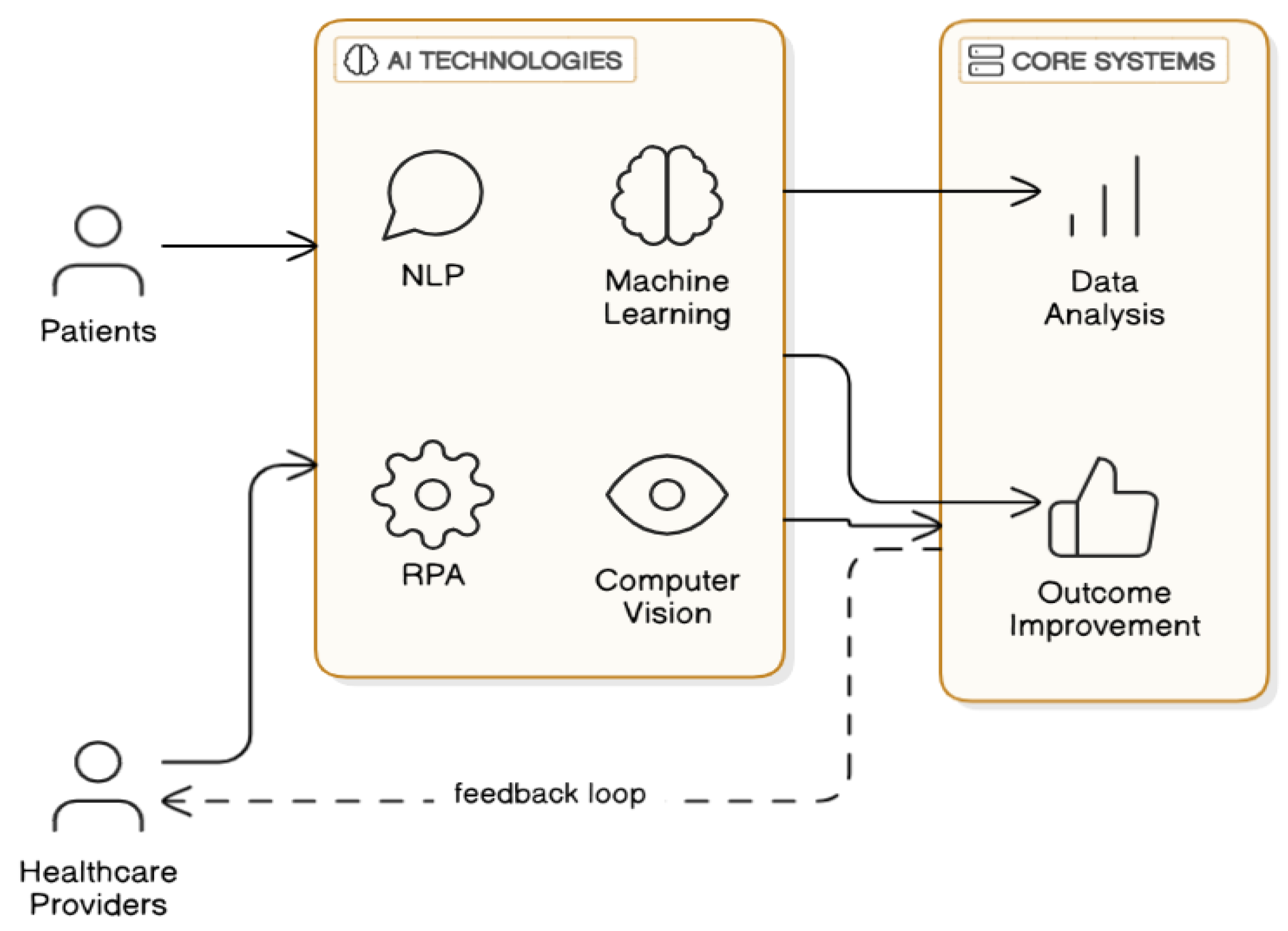 The Use of Artificial Intelligence (AI) in the Management of Medical ...