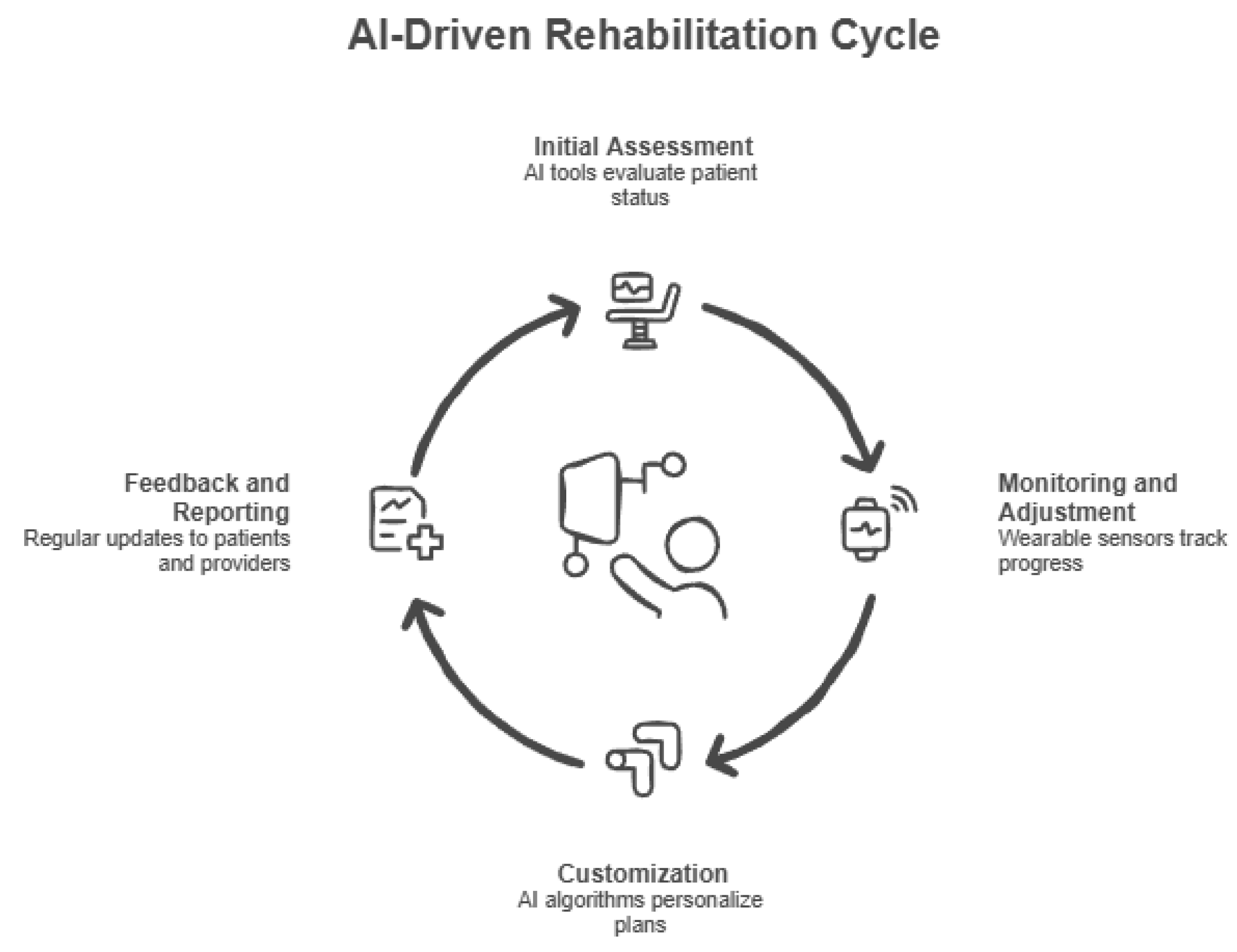 The Use of Artificial Intelligence (AI) in the Management of Medical ...