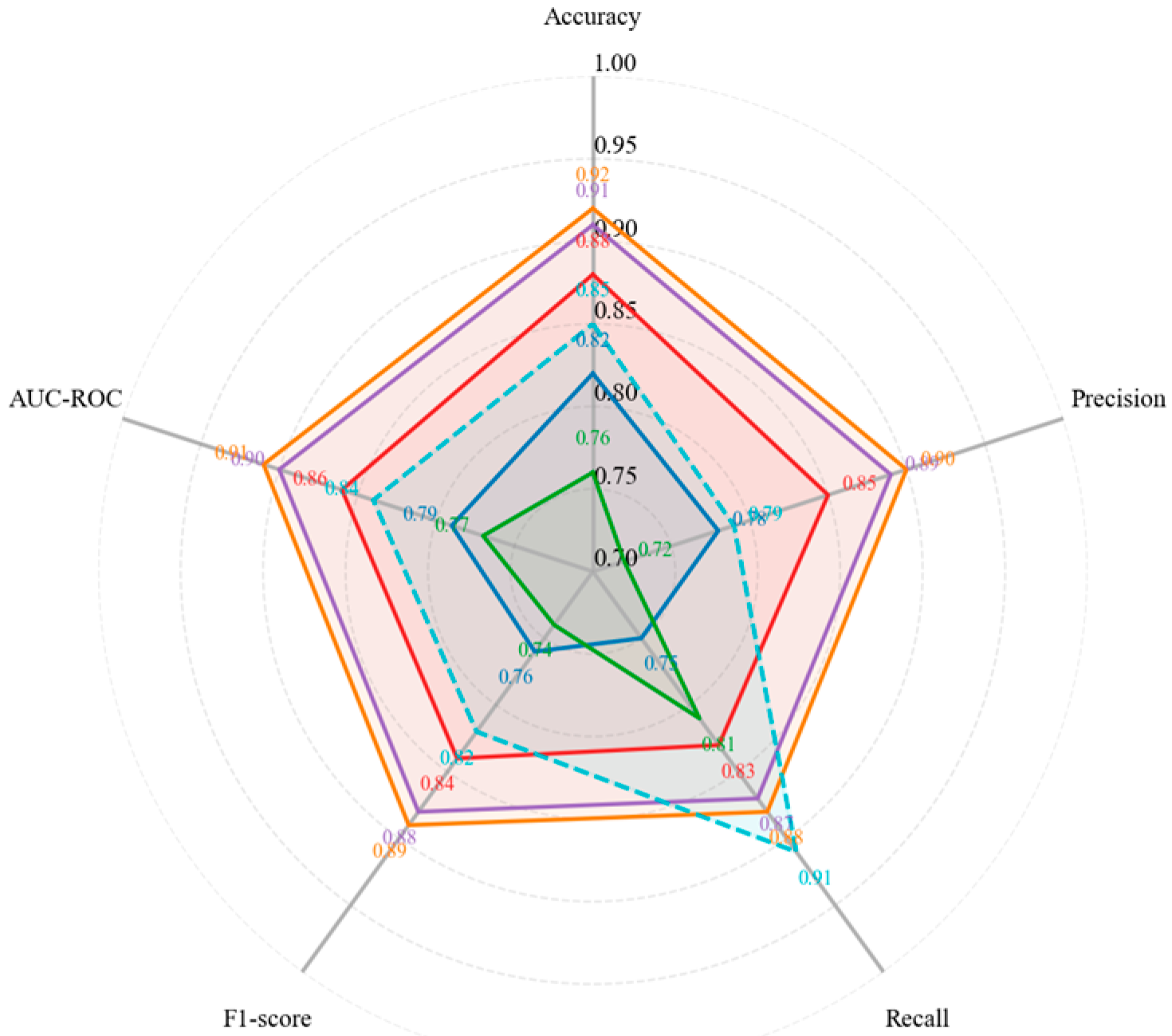 Feature Selection Optimization for Employee Retention Prediction: A ...